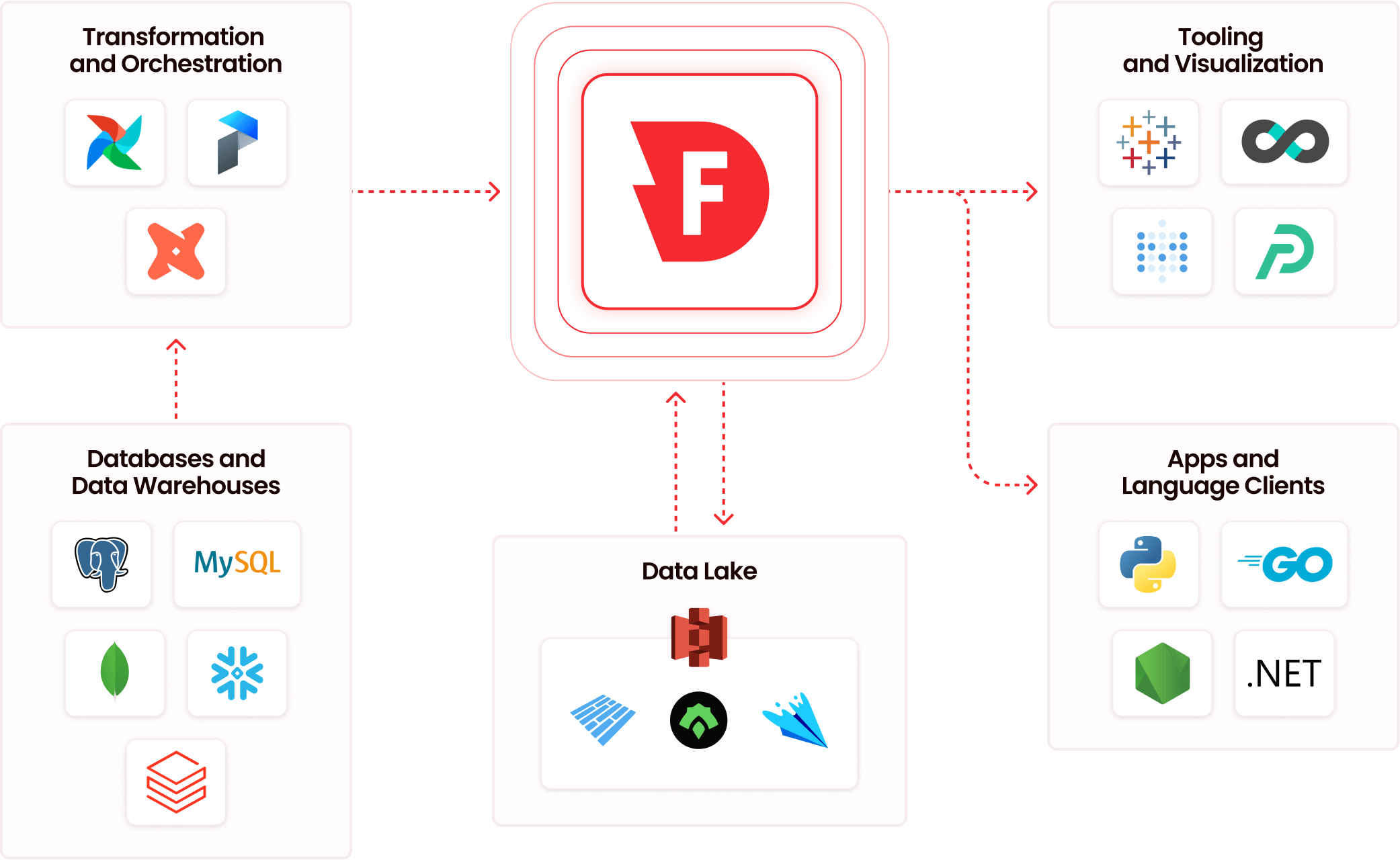 Cloud Data Warehouse For Engineers | Firebolt