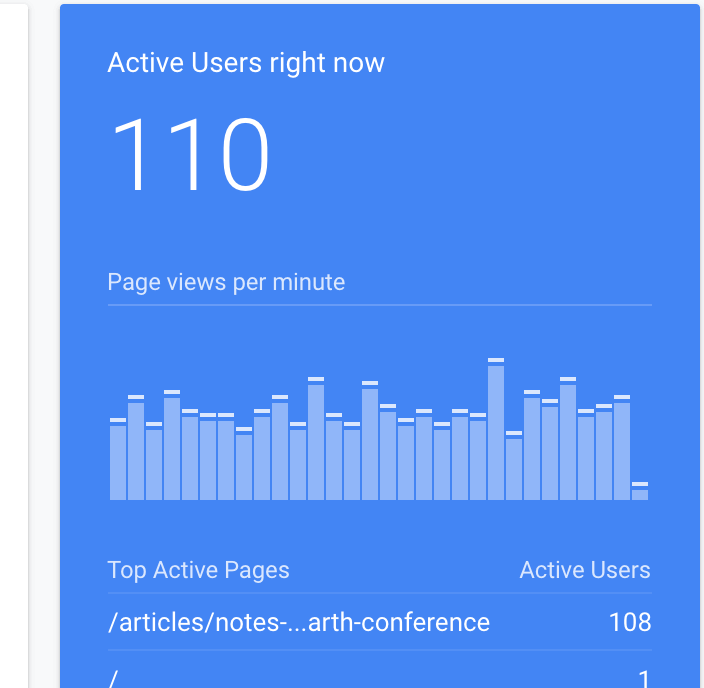 The Anatomy of a Viral Blog Post - Will Patrick