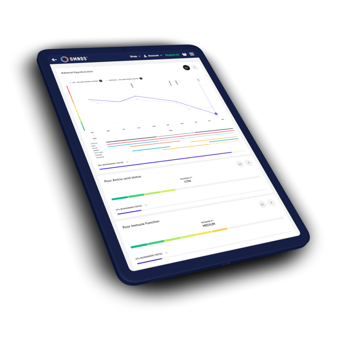 Omnos - The intelligent health system
