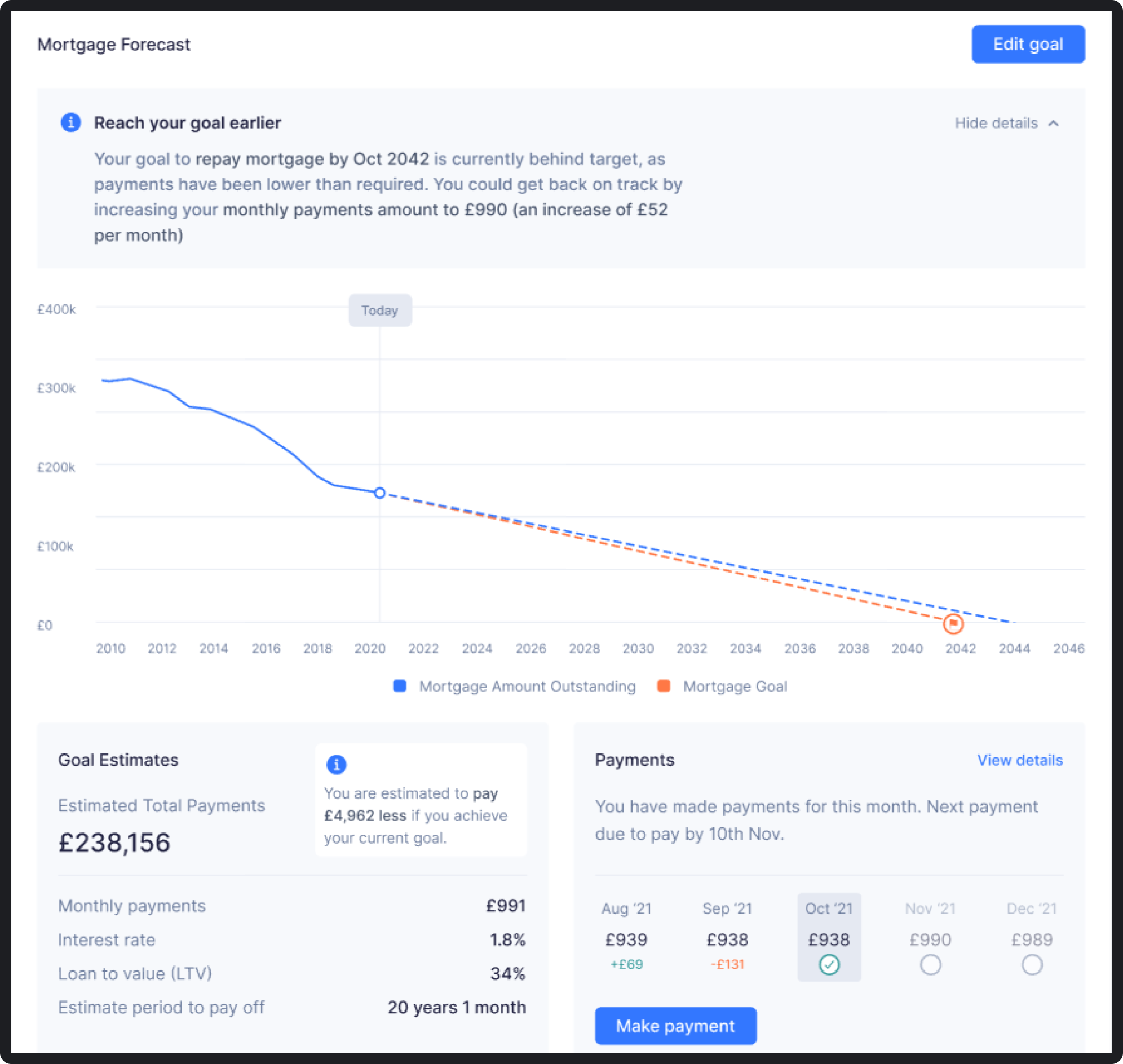 Prift Design Case Study – Eleken