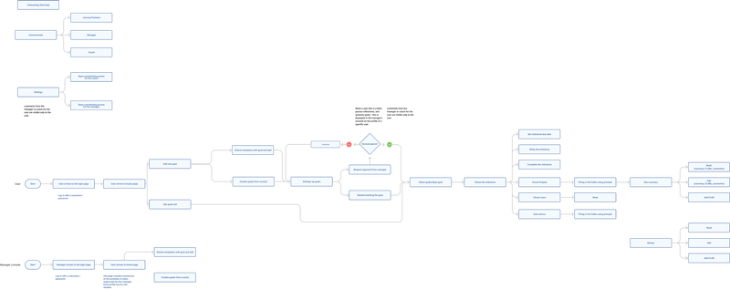 Nwox Design Case Study – Eleken