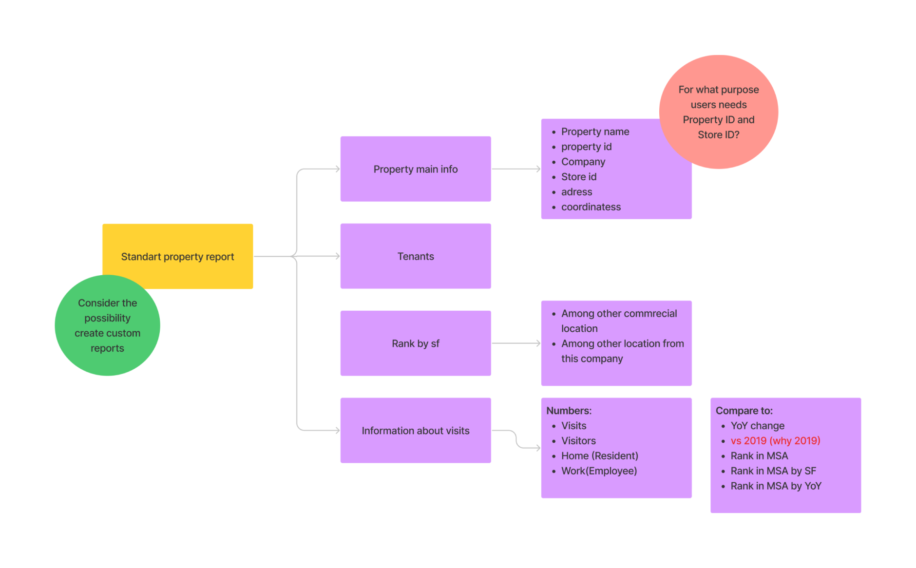 ReVeal Design Case Study – Eleken