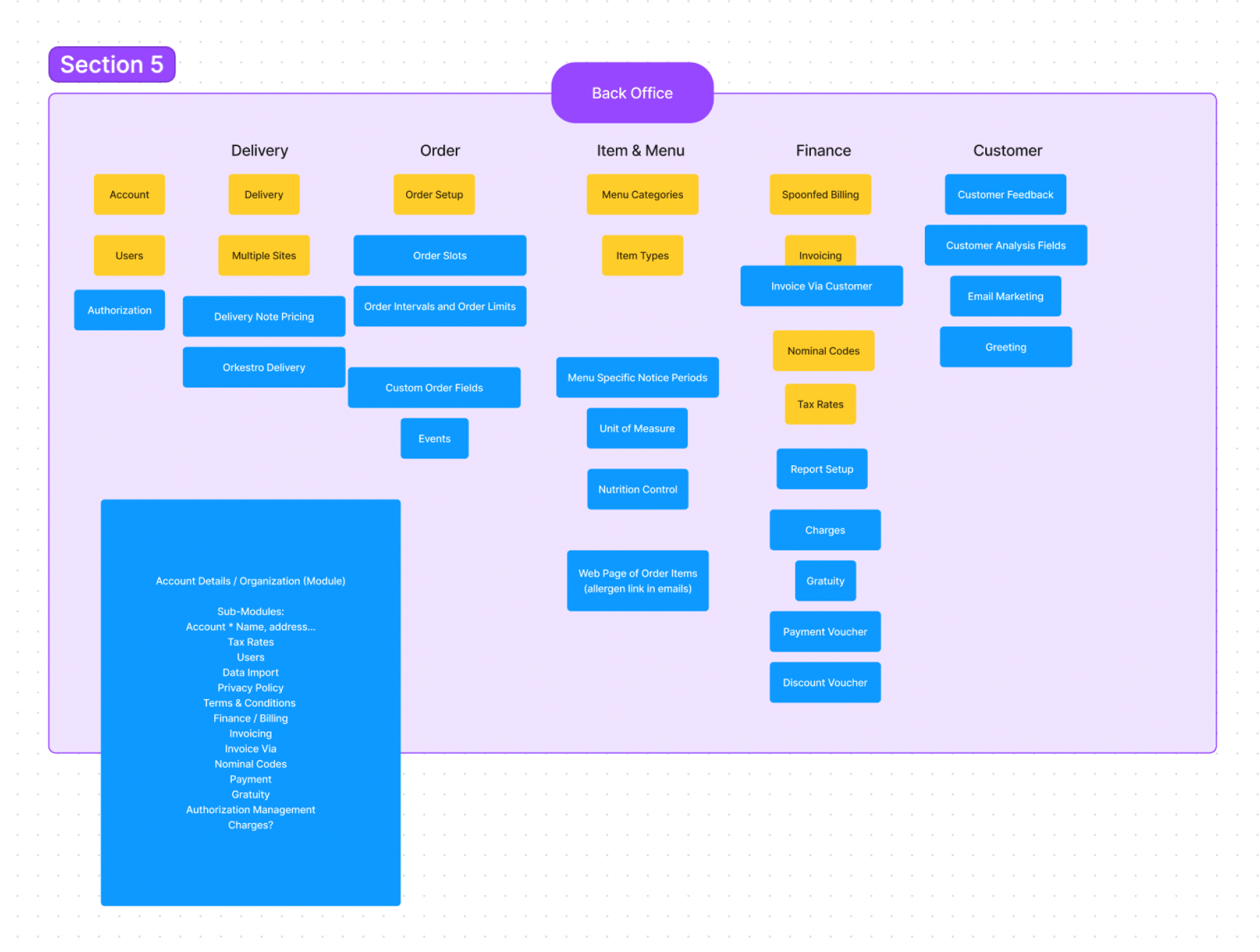 Spoonfed Design Case Study – Eleken