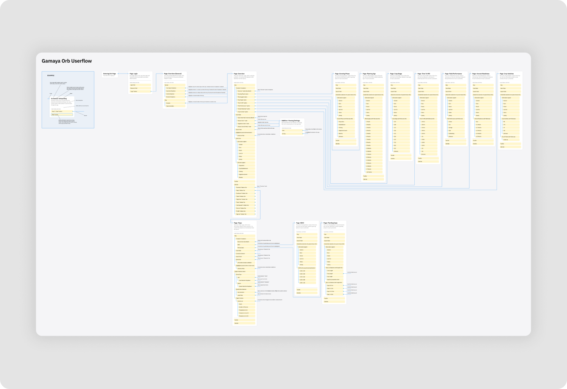 Gamaya Design Case Study – Eleken