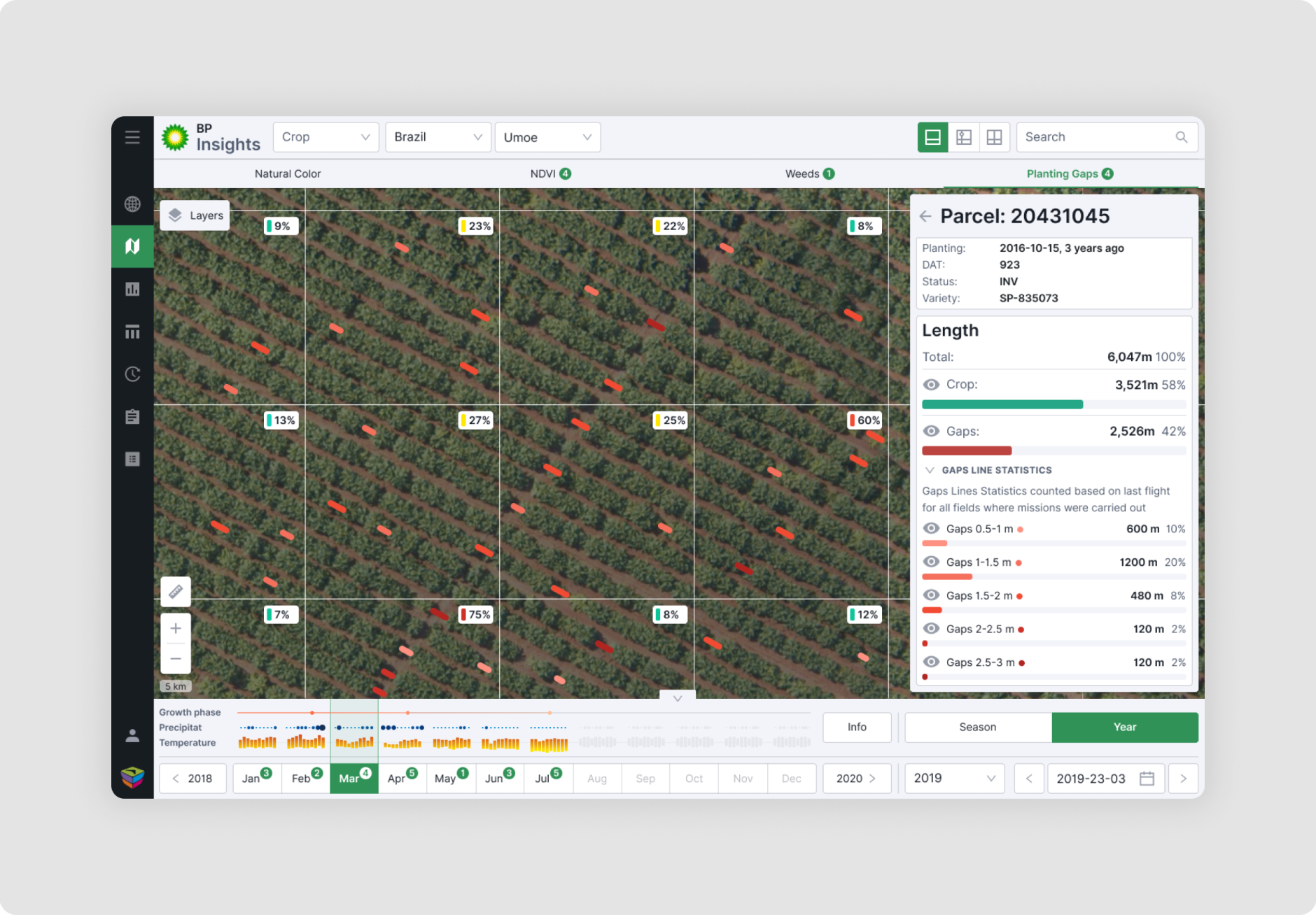 Gamaya Design Case Study – Eleken