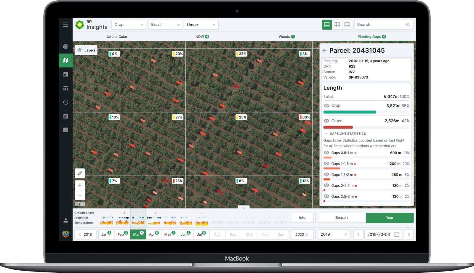 Gamaya Design Case Study – Eleken