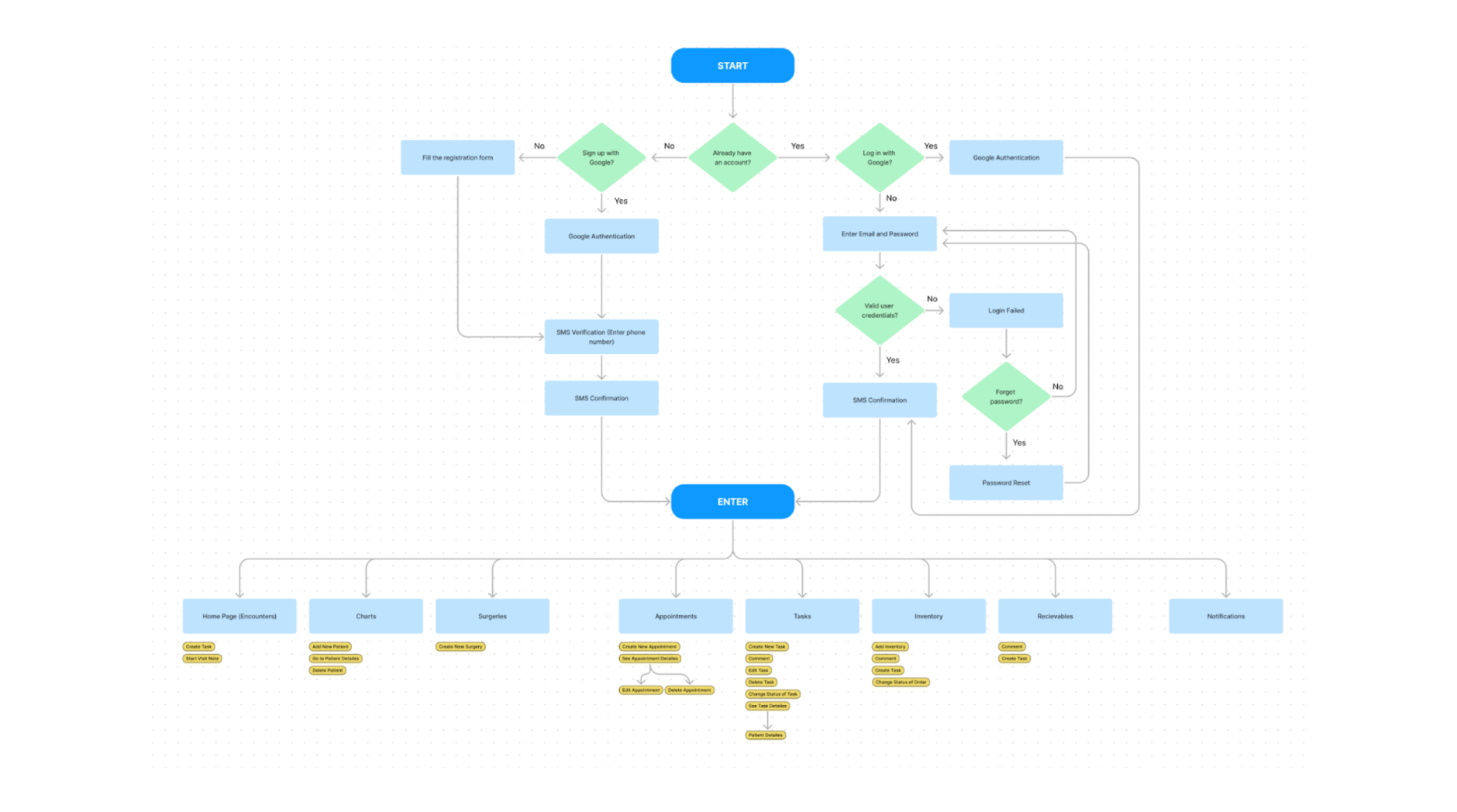 Populate Design Case Study – Eleken