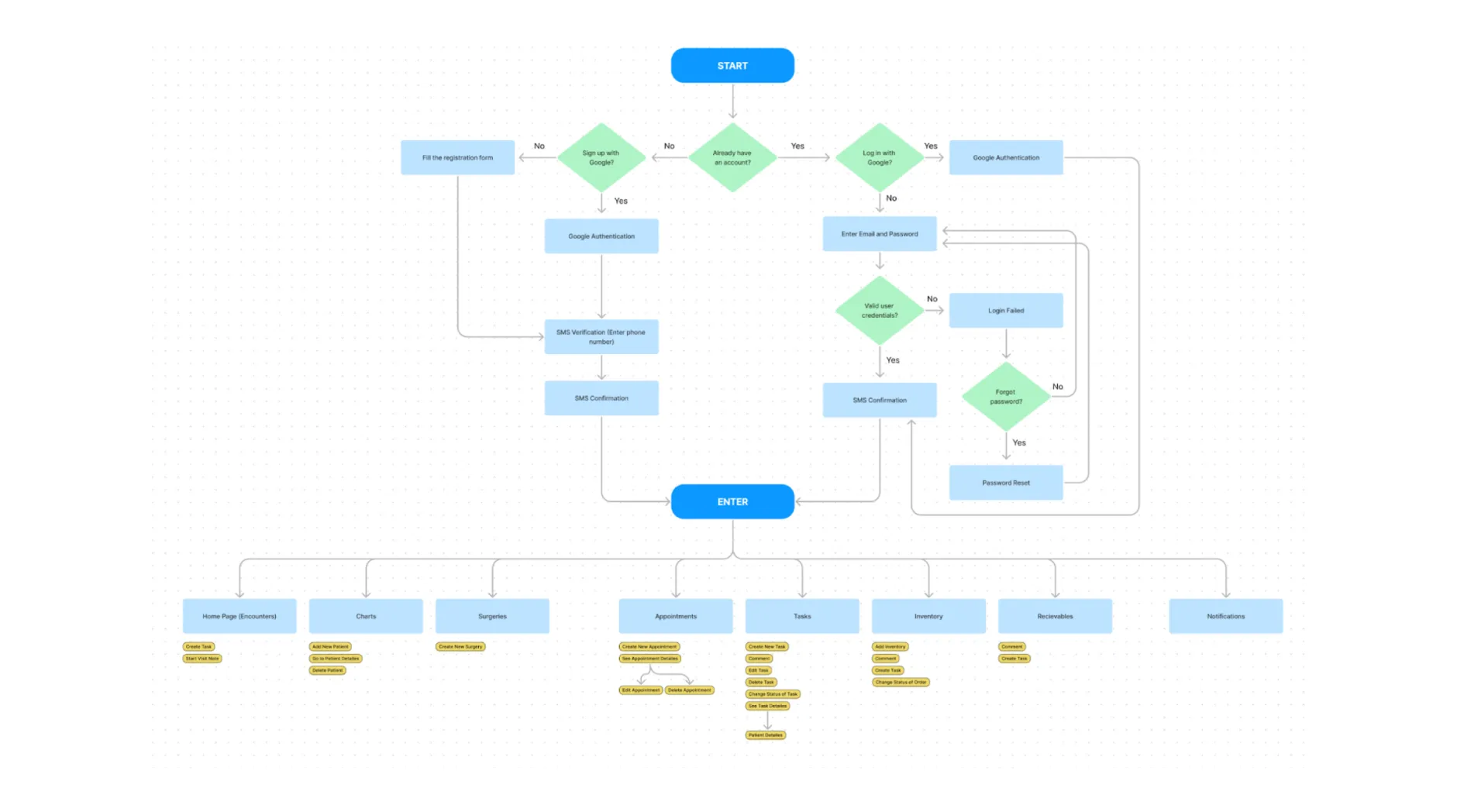 Populate Design Case Study – Eleken