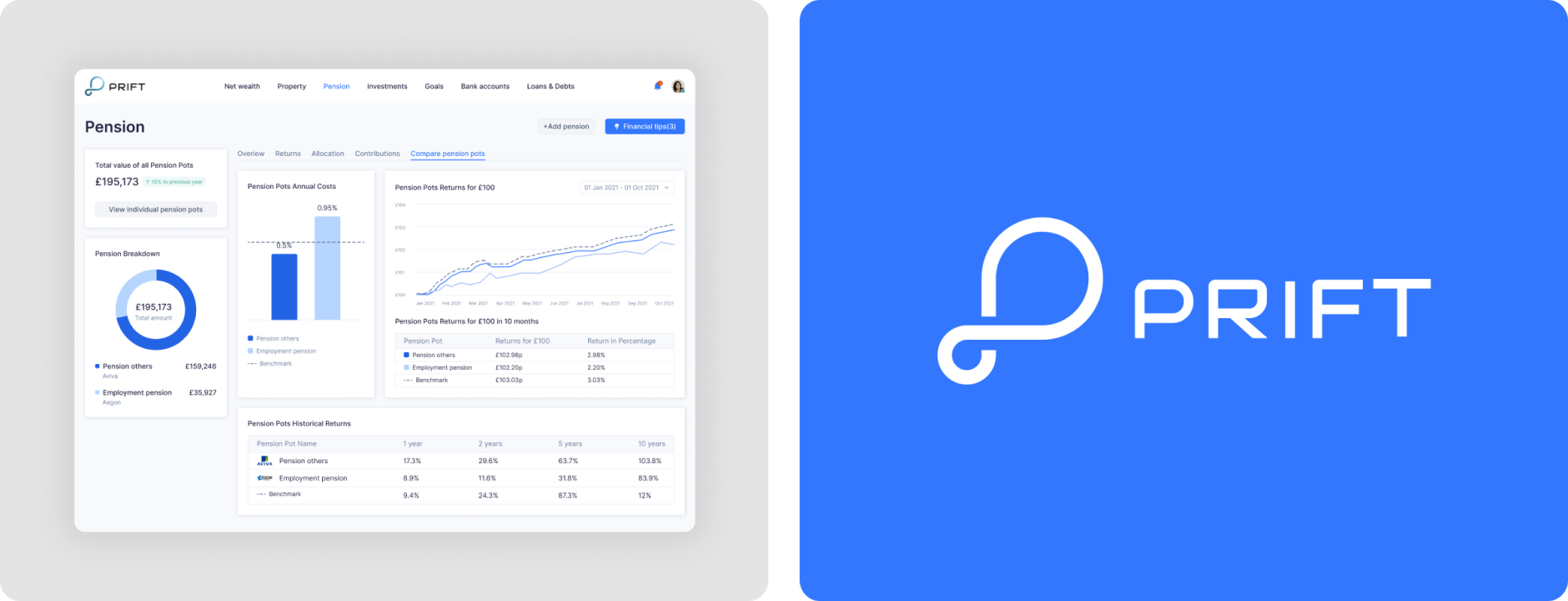 Prift Design Case Study – Eleken