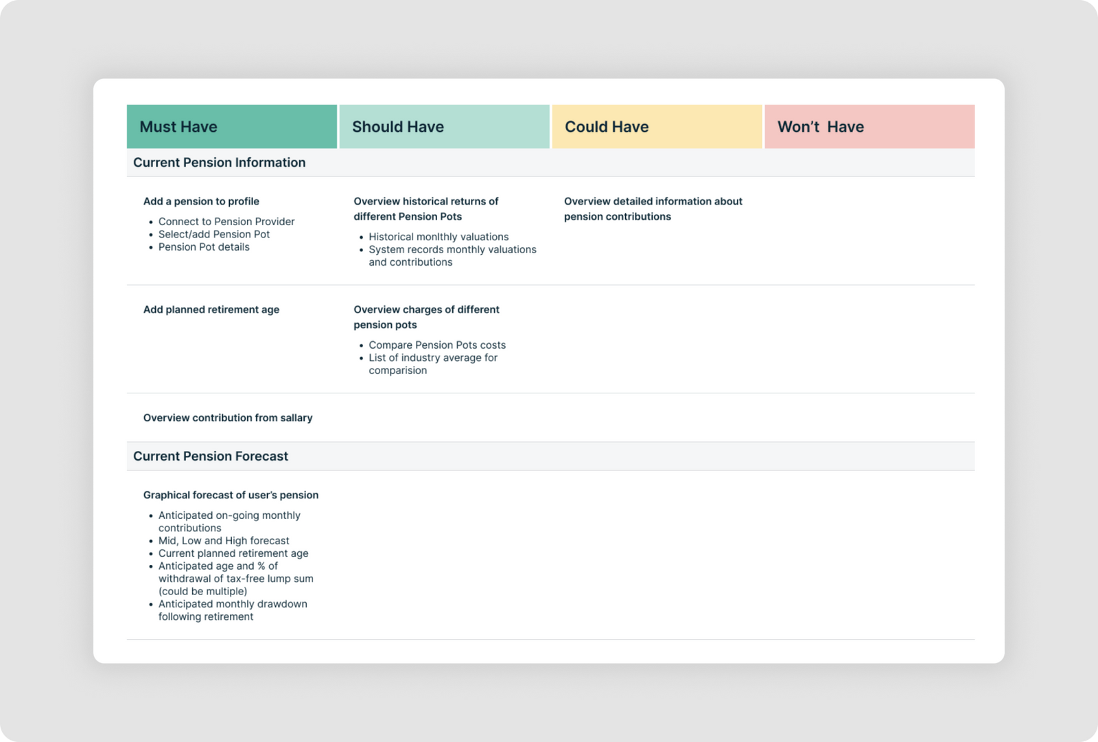 Prift Design Case Study – Eleken