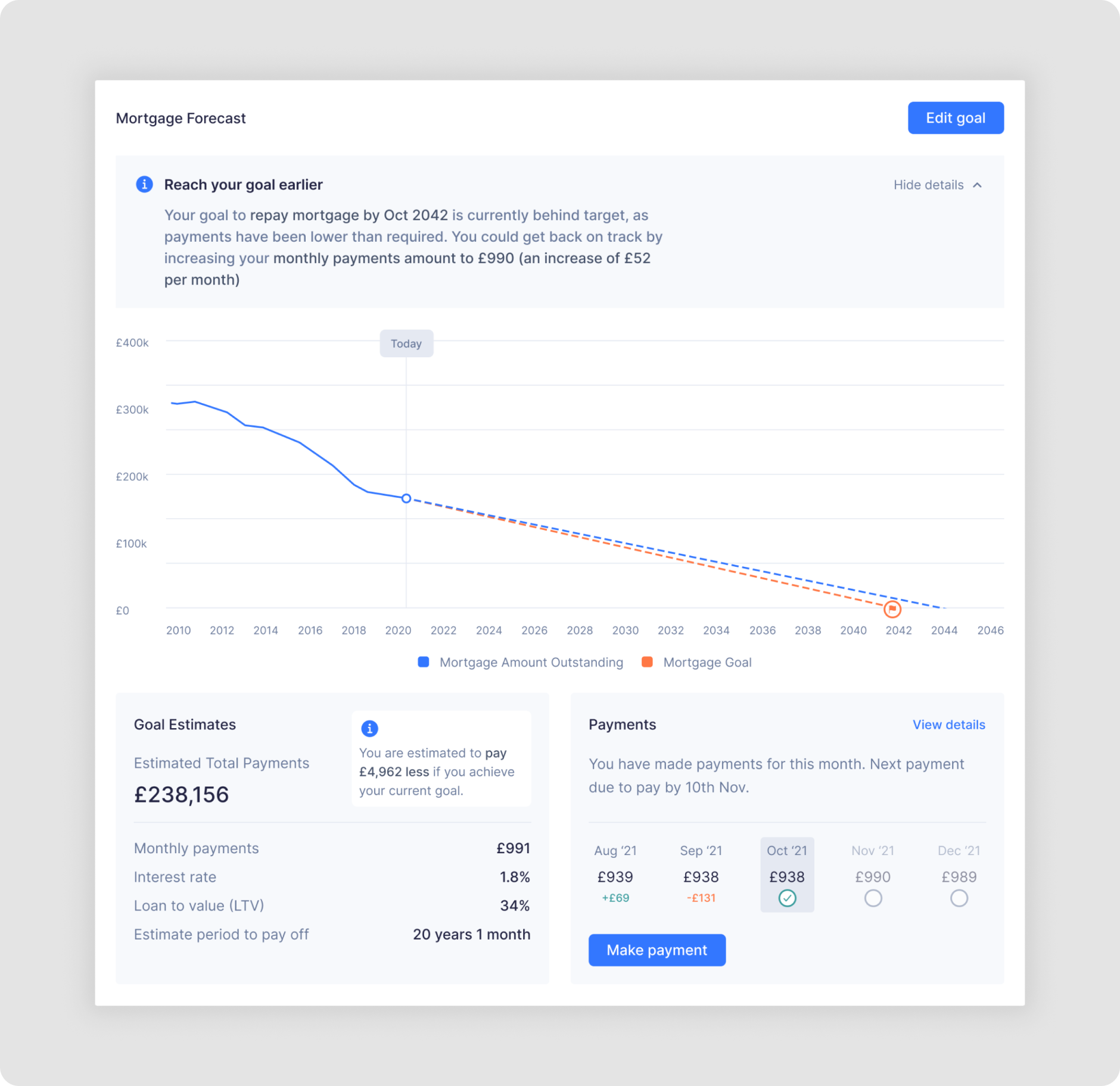Prift Design Case Study – Eleken