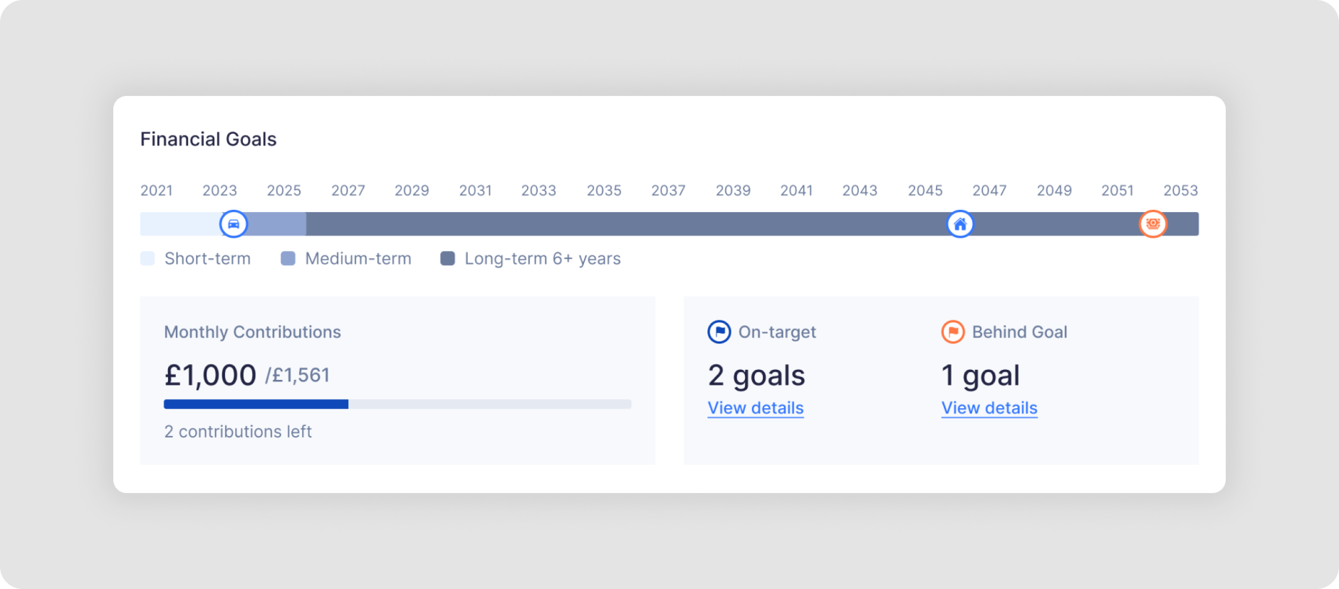 Prift Design Case Study – Eleken