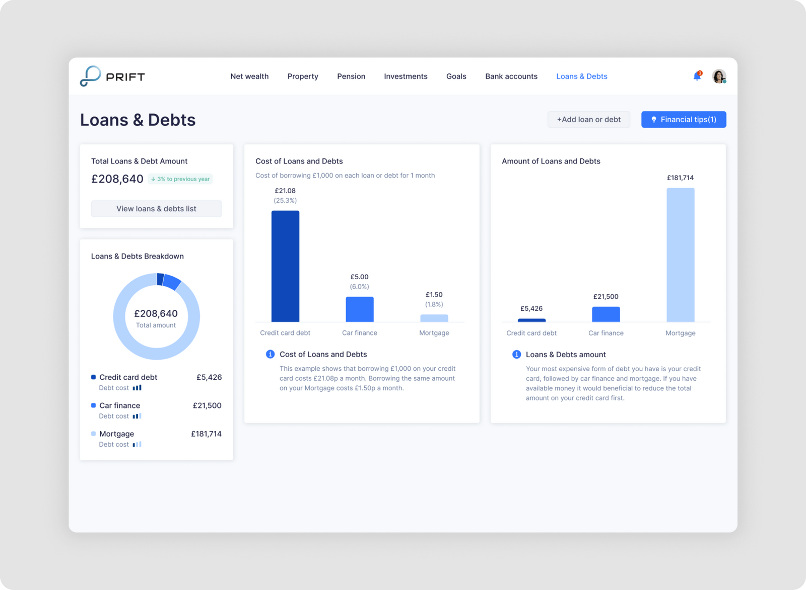 Prift Design Case Study – Eleken