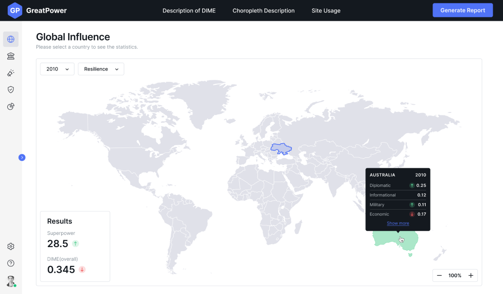 UI/UX Design for Data Products