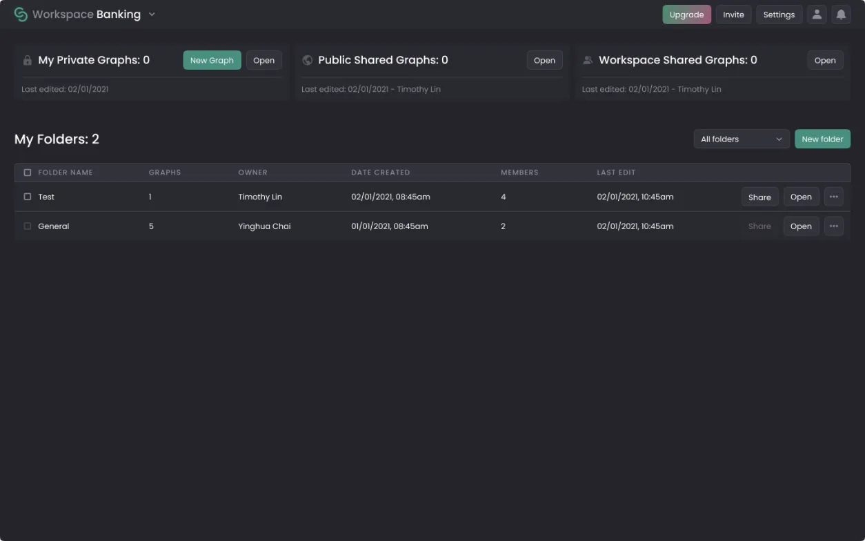 UI/UX Design for Data Products