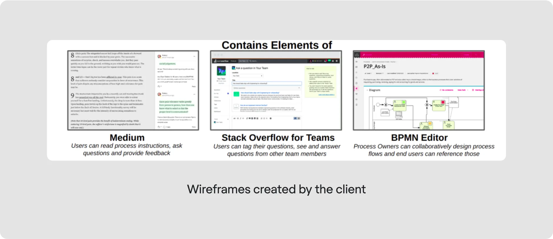 Process Enablement Platform Case Study – Eleken