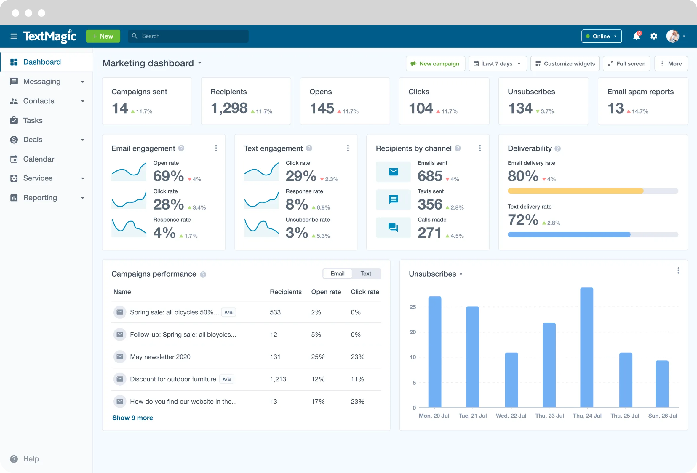 CRM & Sales Automation UI/UX Design Services – Eleken