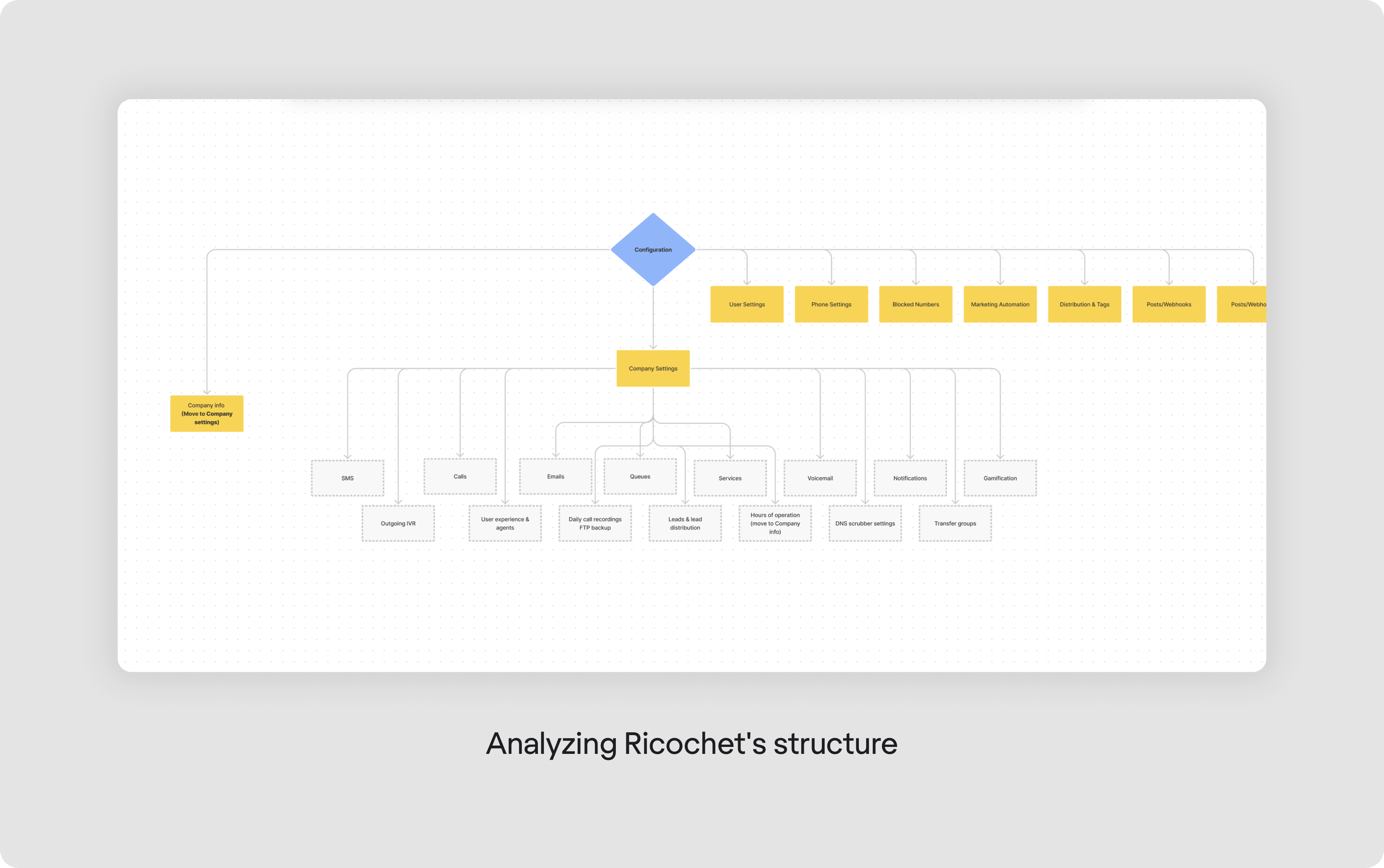 Ricochet 360 Design Case Study - Eleken