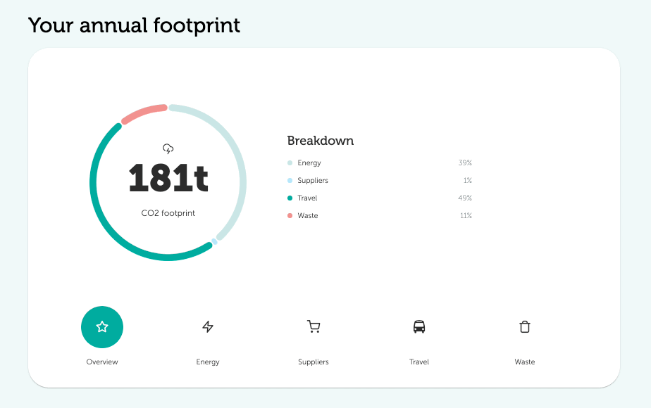 Climate Active Certification vs Trace | Trace