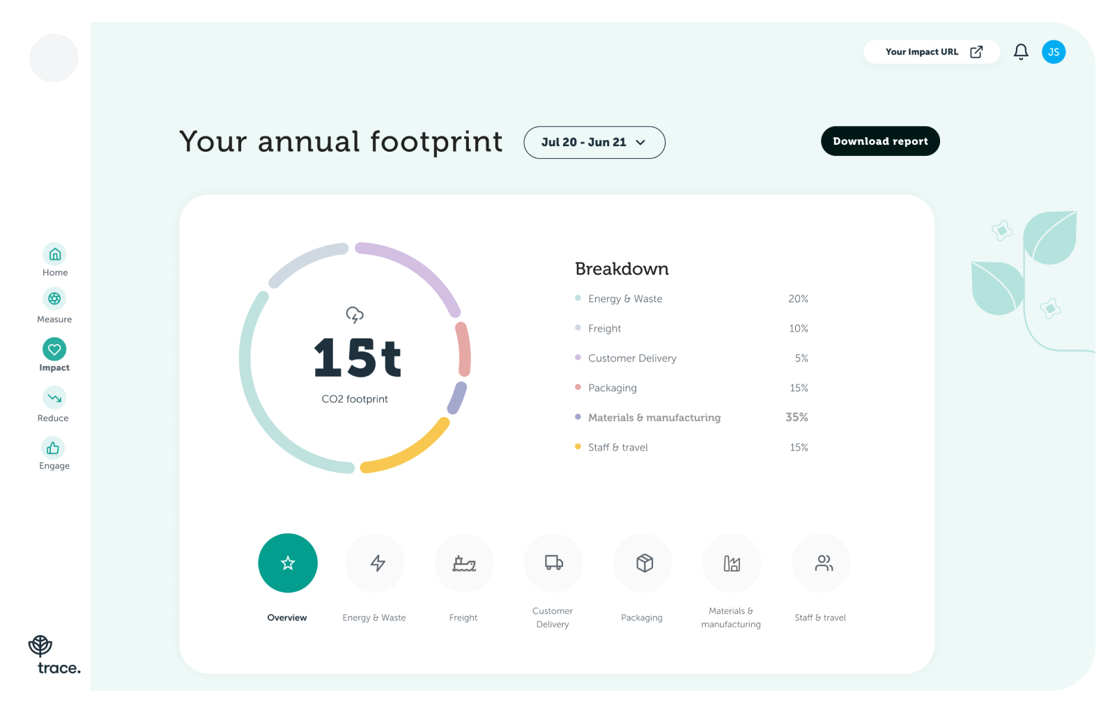 Carbon management: what is it and why is it important | Trace