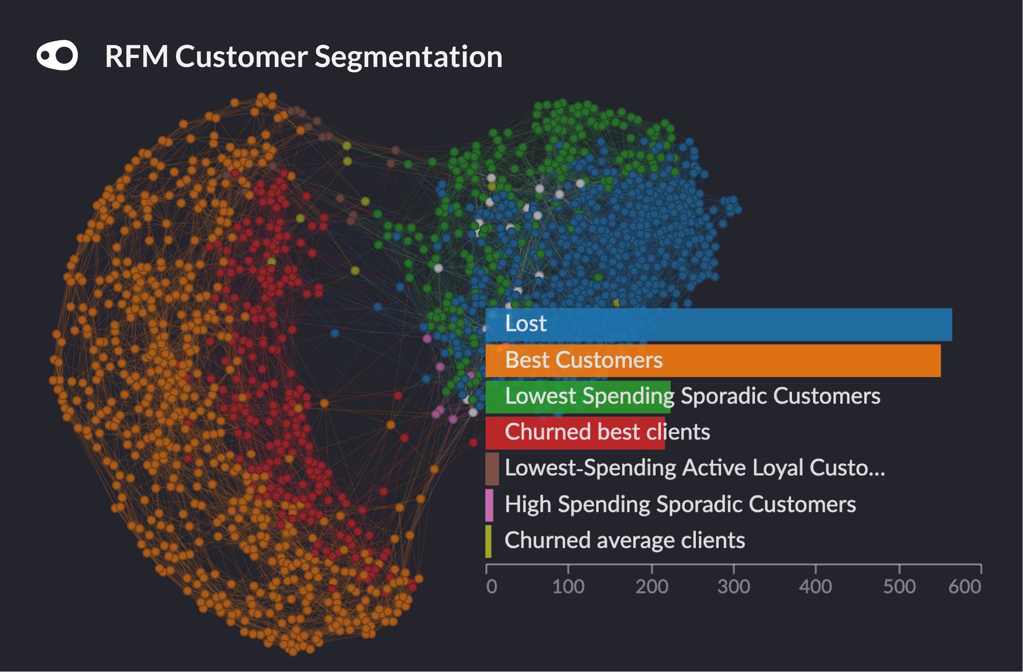 Using Customer Data and RFM Analysis to Create Relevant Ad Campaigns ...