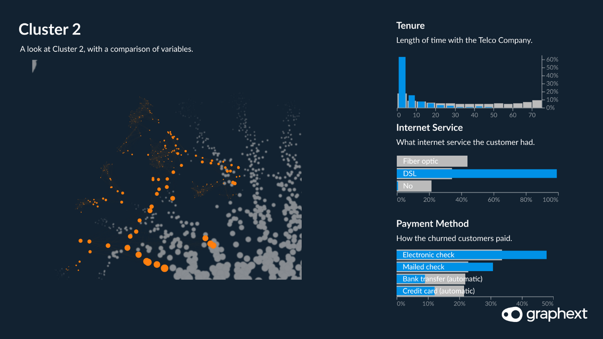 Simple Solutions to Prevent Customer Churn | Graphext