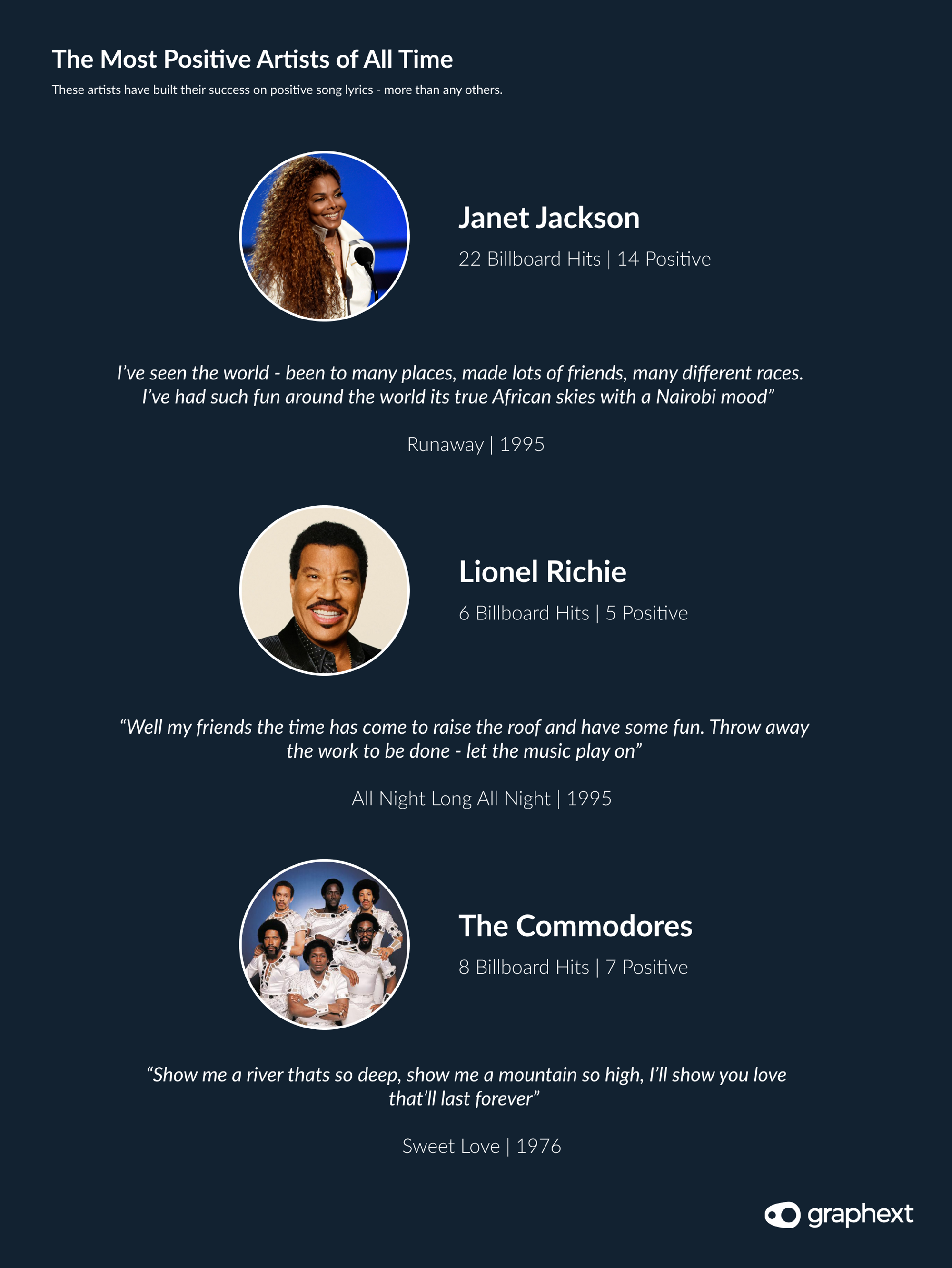 Sentiment Analysis & Billboard Top 100: The Changing Mood of Popular ...