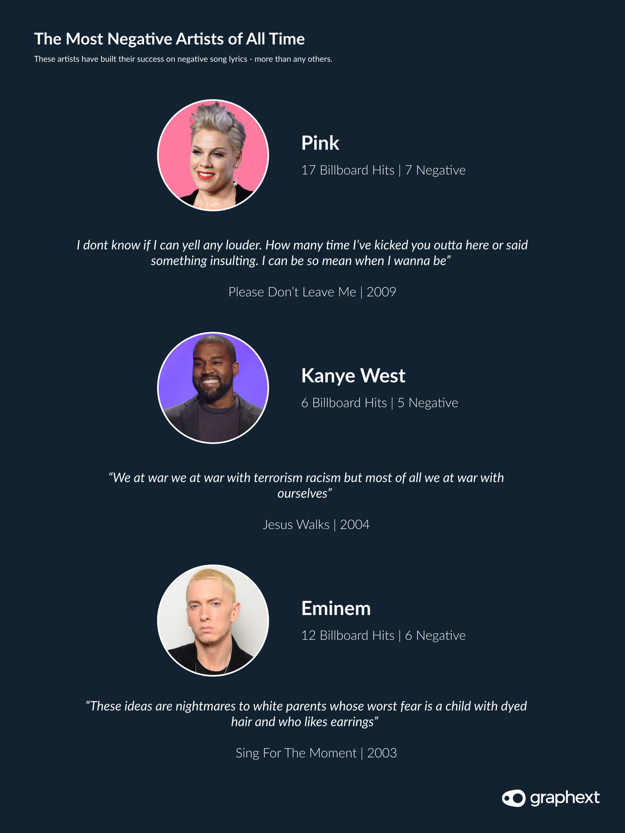 Sentiment Analysis & Billboard Top 100: The Changing Mood of Popular ...