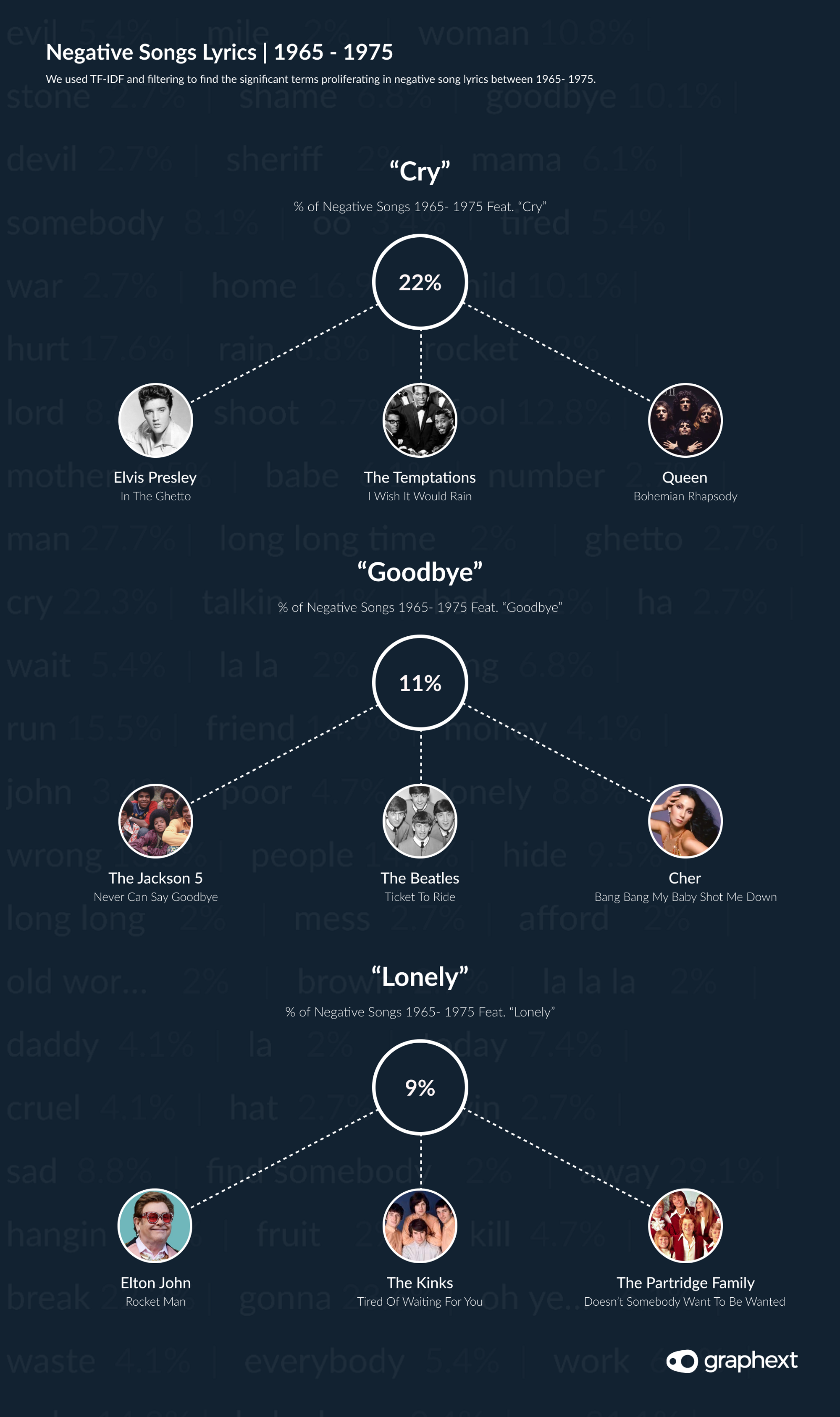 Sentiment Analysis & Billboard Top 100: The Changing Mood of Popular ...