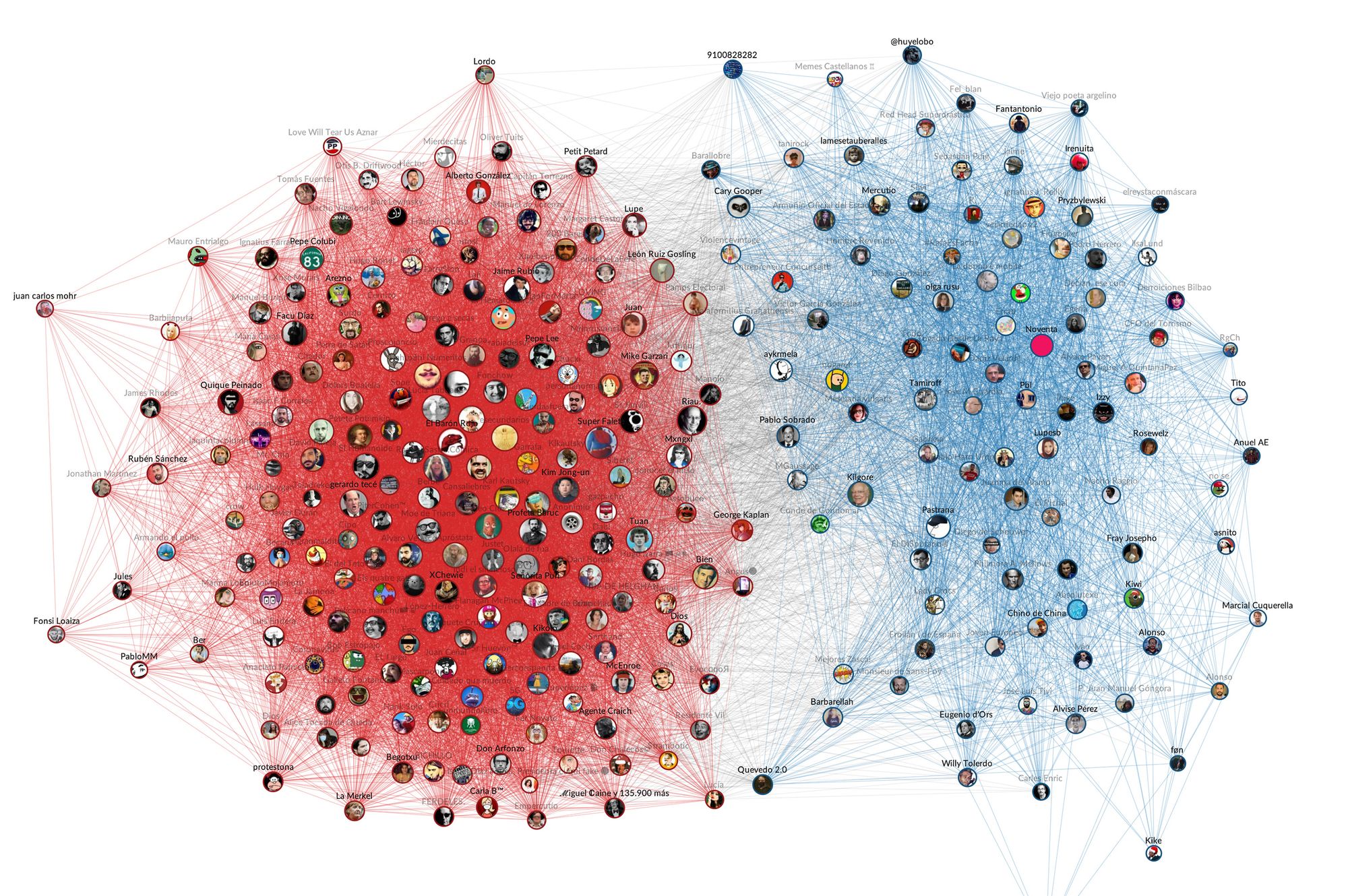 3 Mapas de Poder Político en España | Graphext