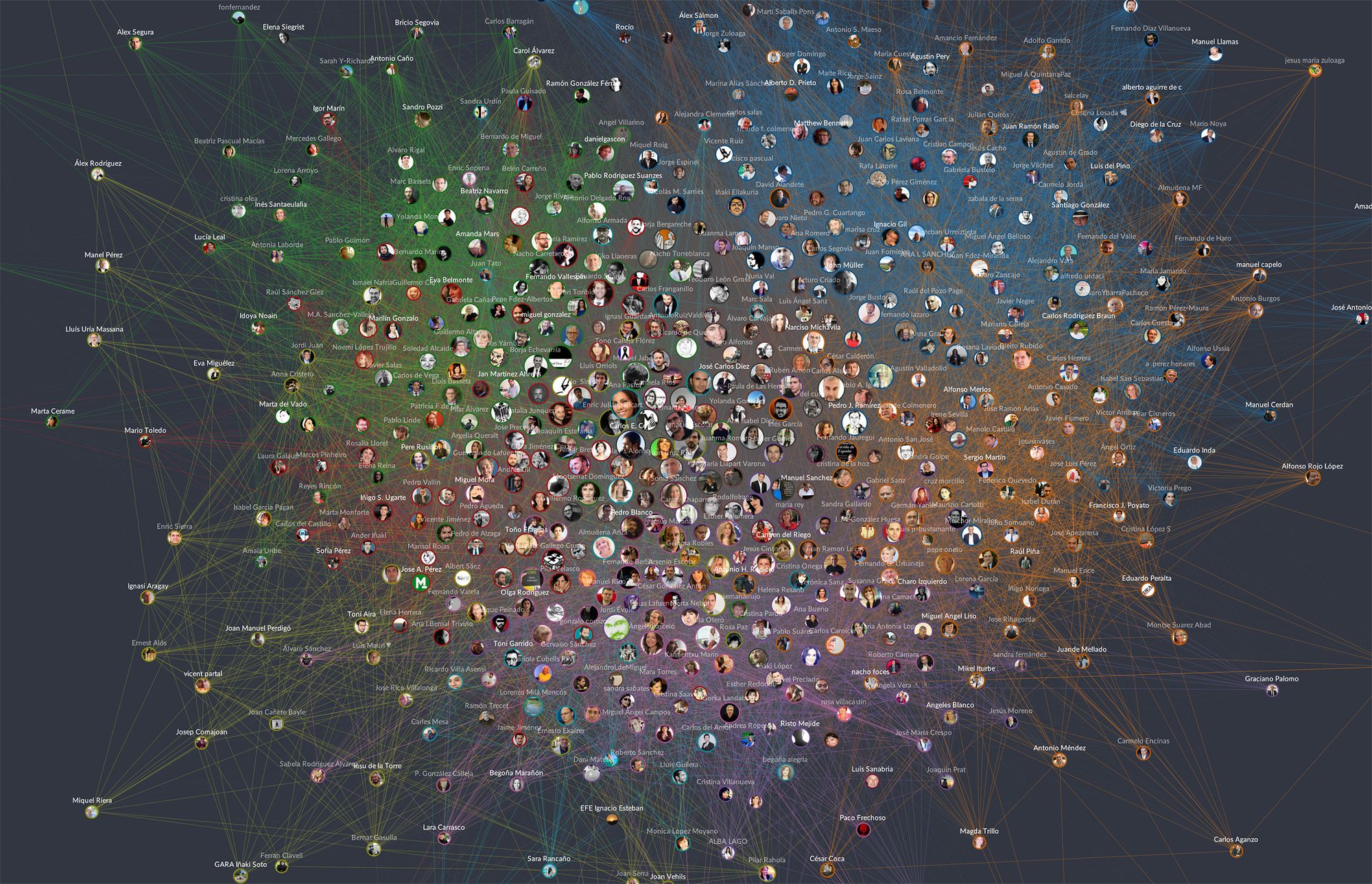 3 Mapas de Poder Político en España | Graphext