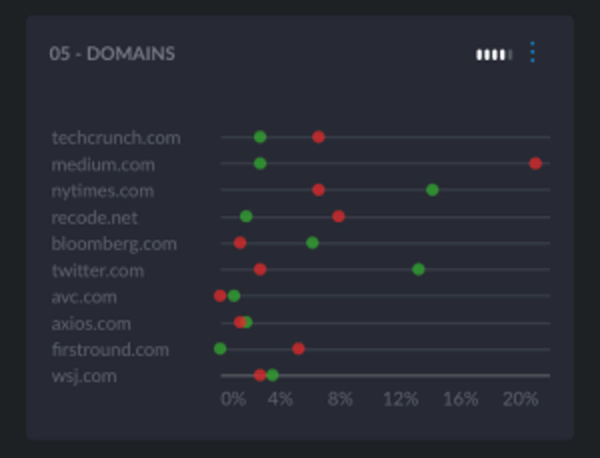 Social Listening Using Graphext | Graphext