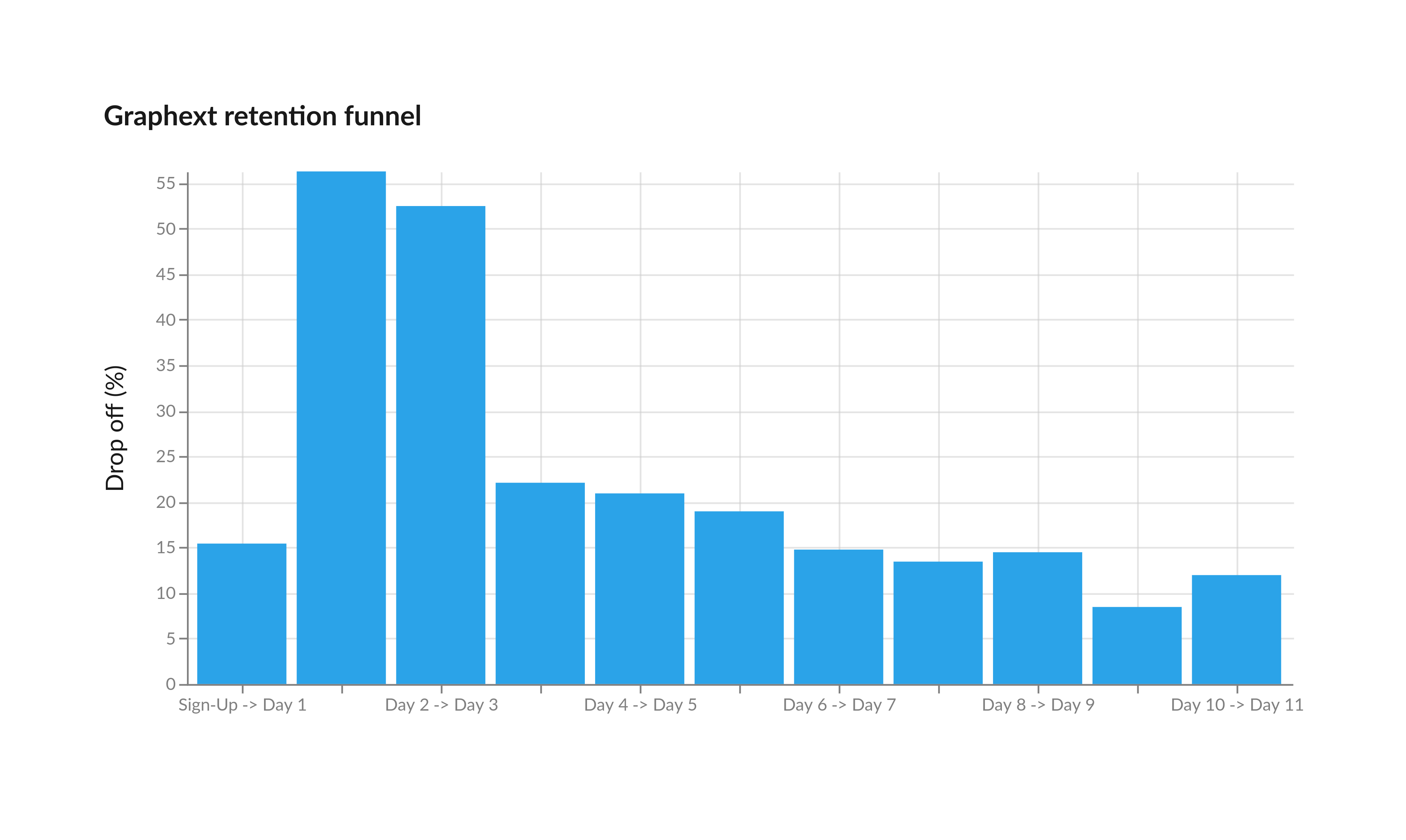 How we use Graphext to predict who will pay for Graphext with lead scoring | Graphext