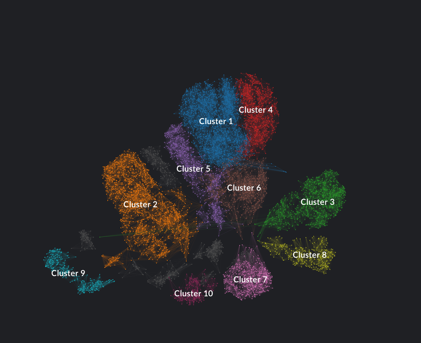 Mastering a Career in Data Science: Takeaways From the 2022 Kaggle ...