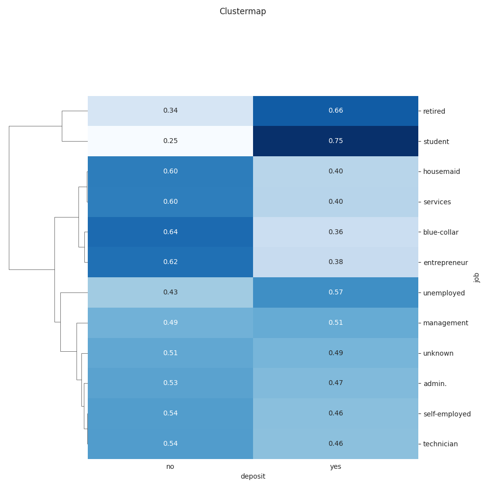 How To Do Exploratory Data Analysis In Python Graphext