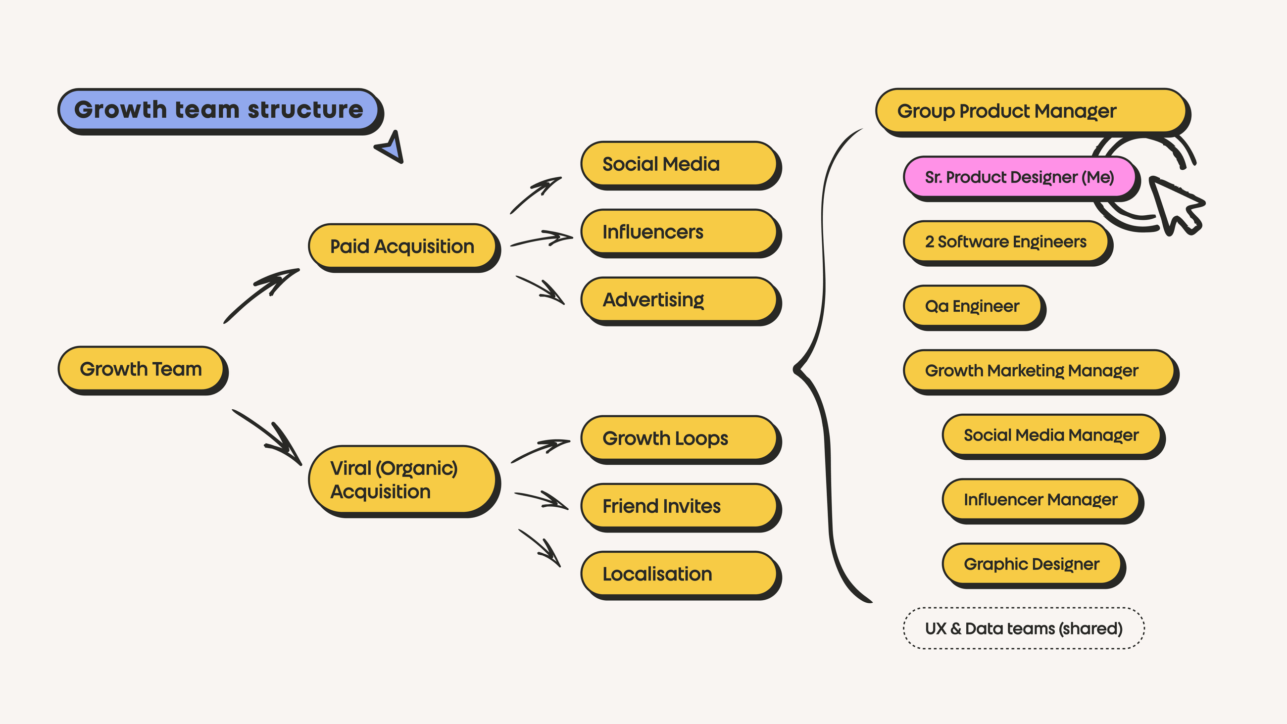 66M New Users in a Year: Growth Design Case Study