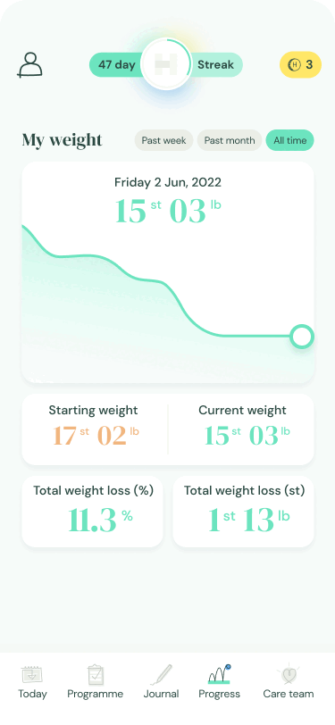 GLP-1 and meal replacement programmes - Habitual