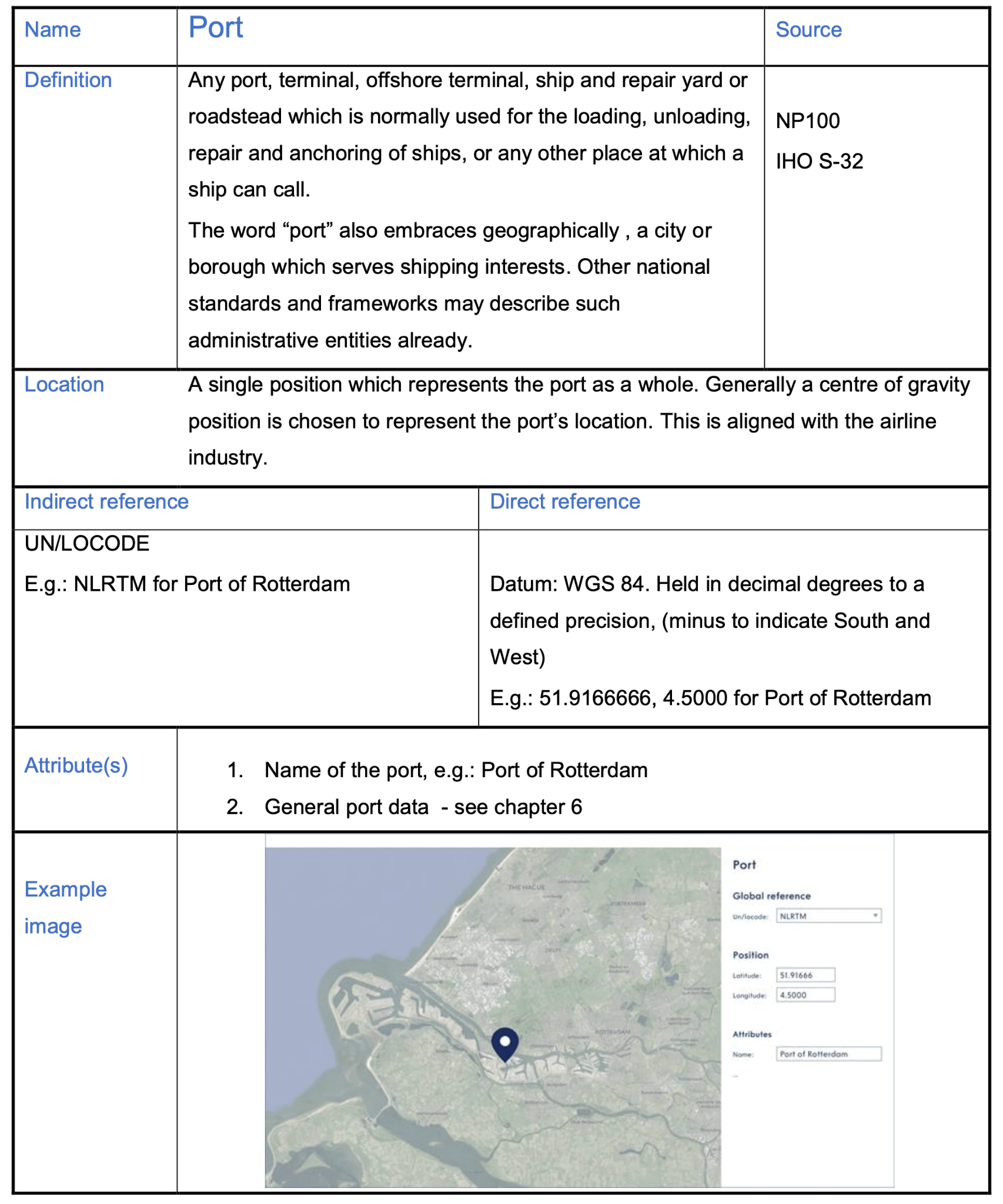 Identifying Berths from AIS Data