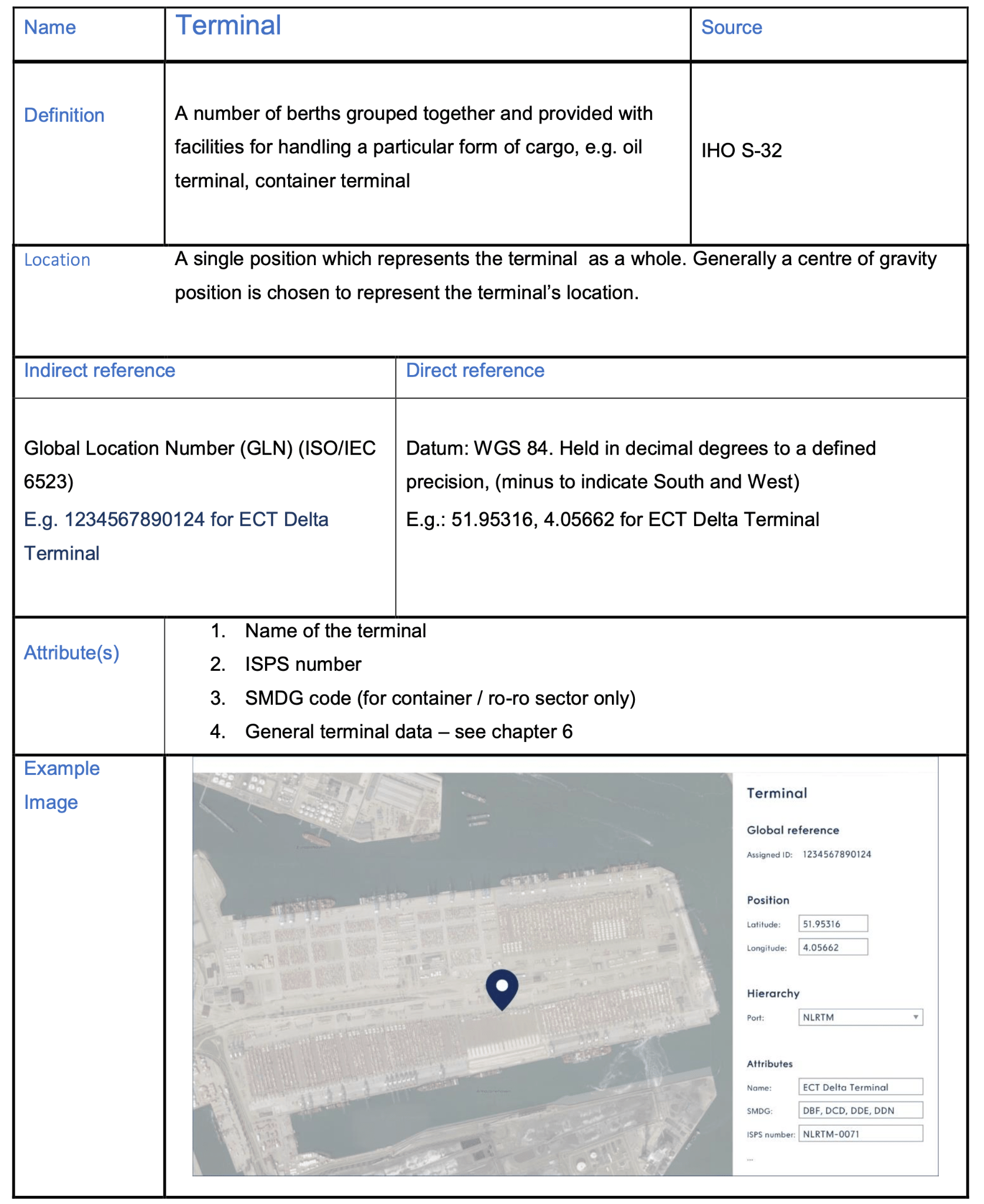 Identifying Berths from AIS Data