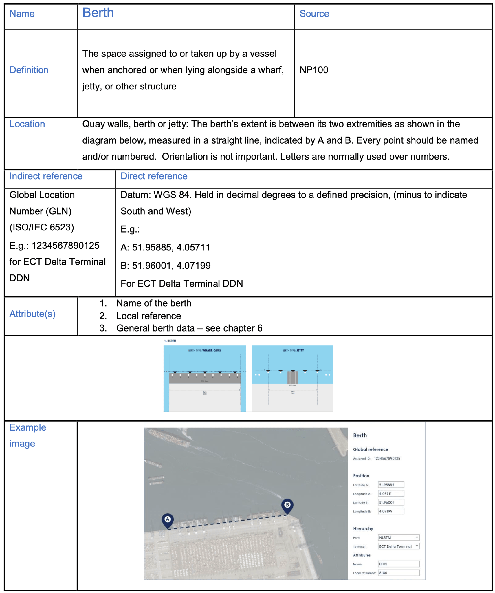Identifying Berths from AIS Data