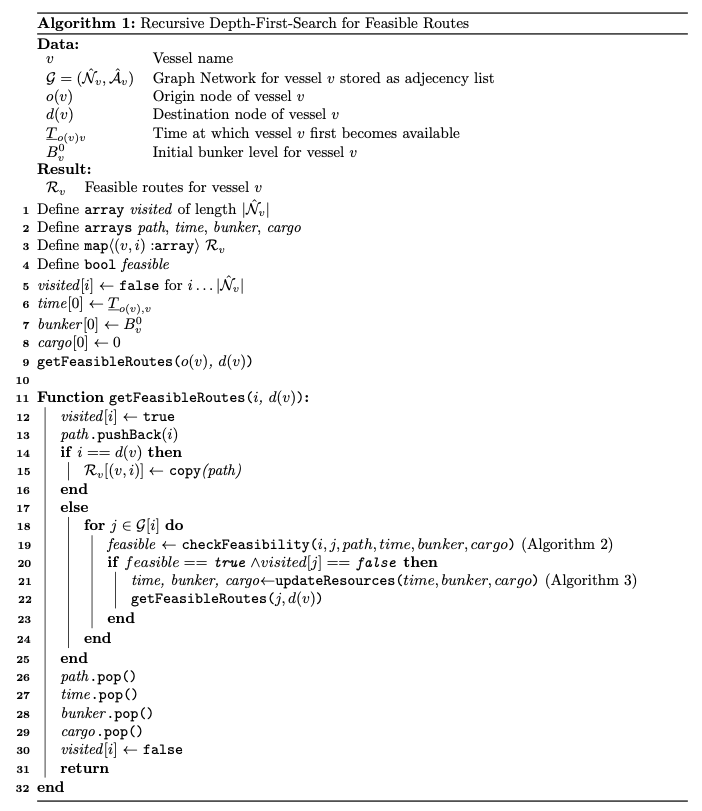 Solving Tramp Ship Routing and Scheduling Problems