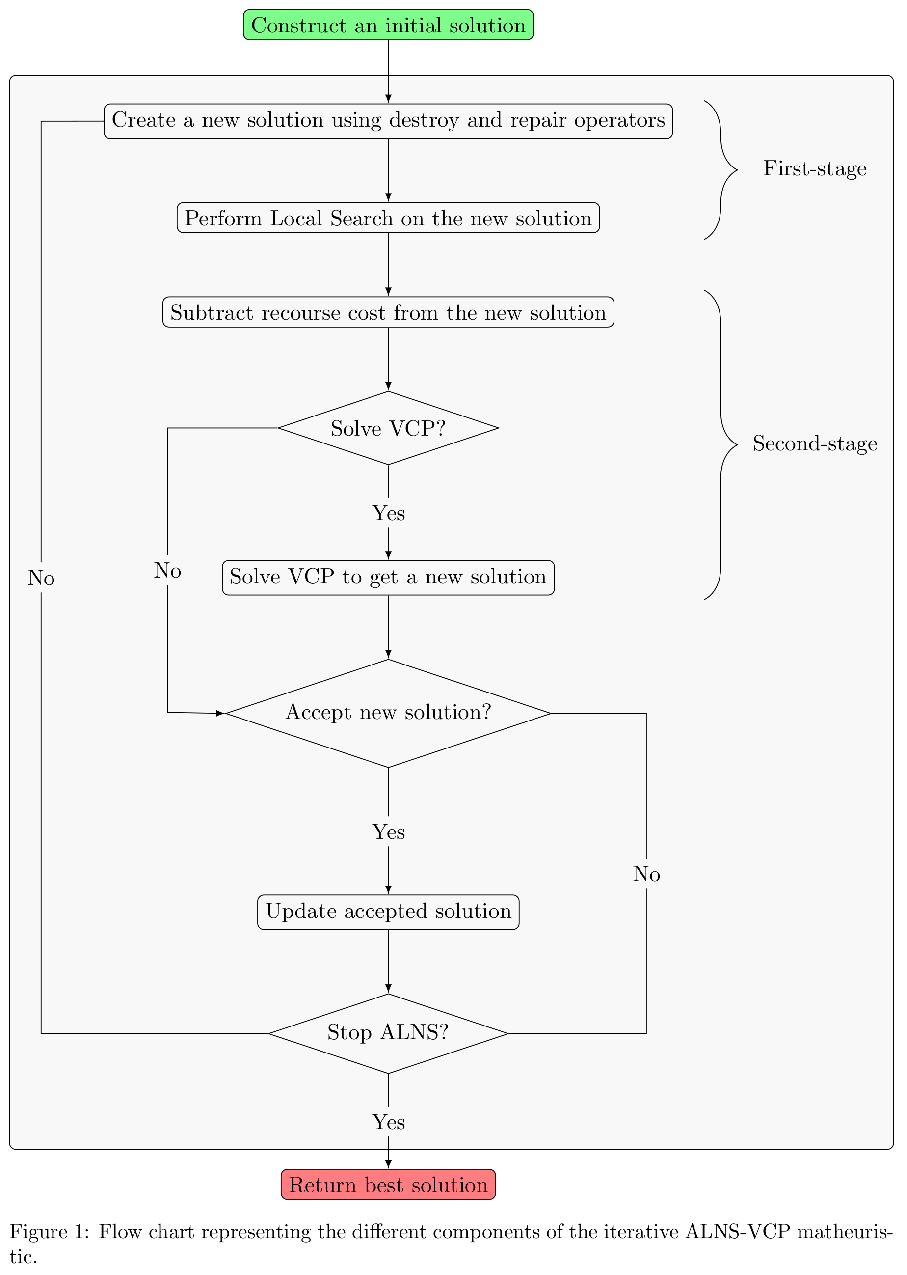 Master Thesis Tramp Ship Routing And Scheduling 