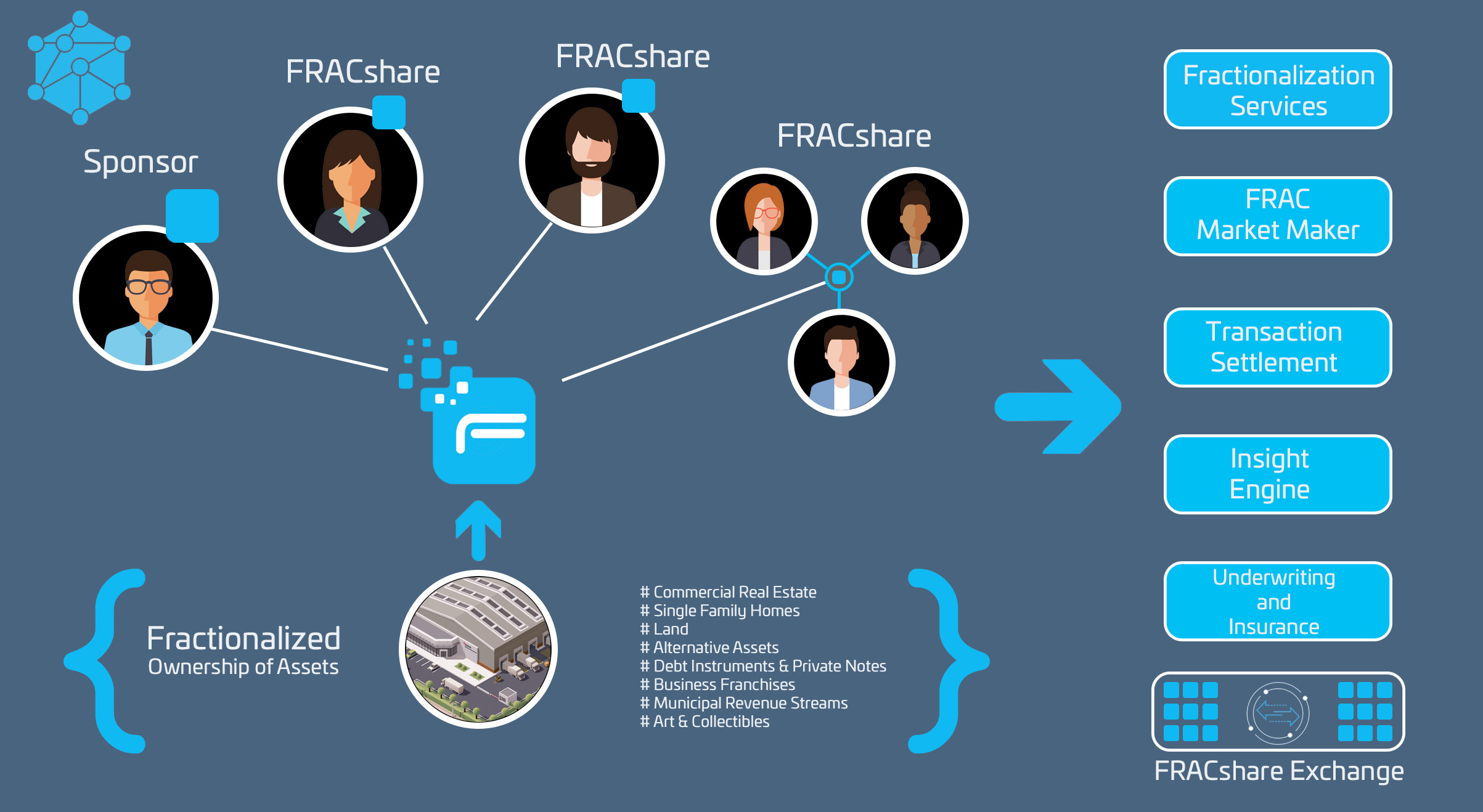 SV Partners. Building the Next.