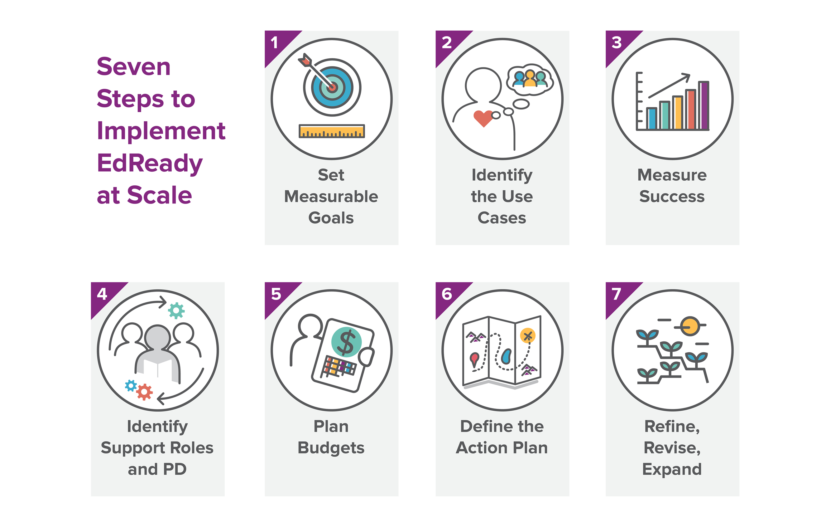 Improving College Readiness at Scale