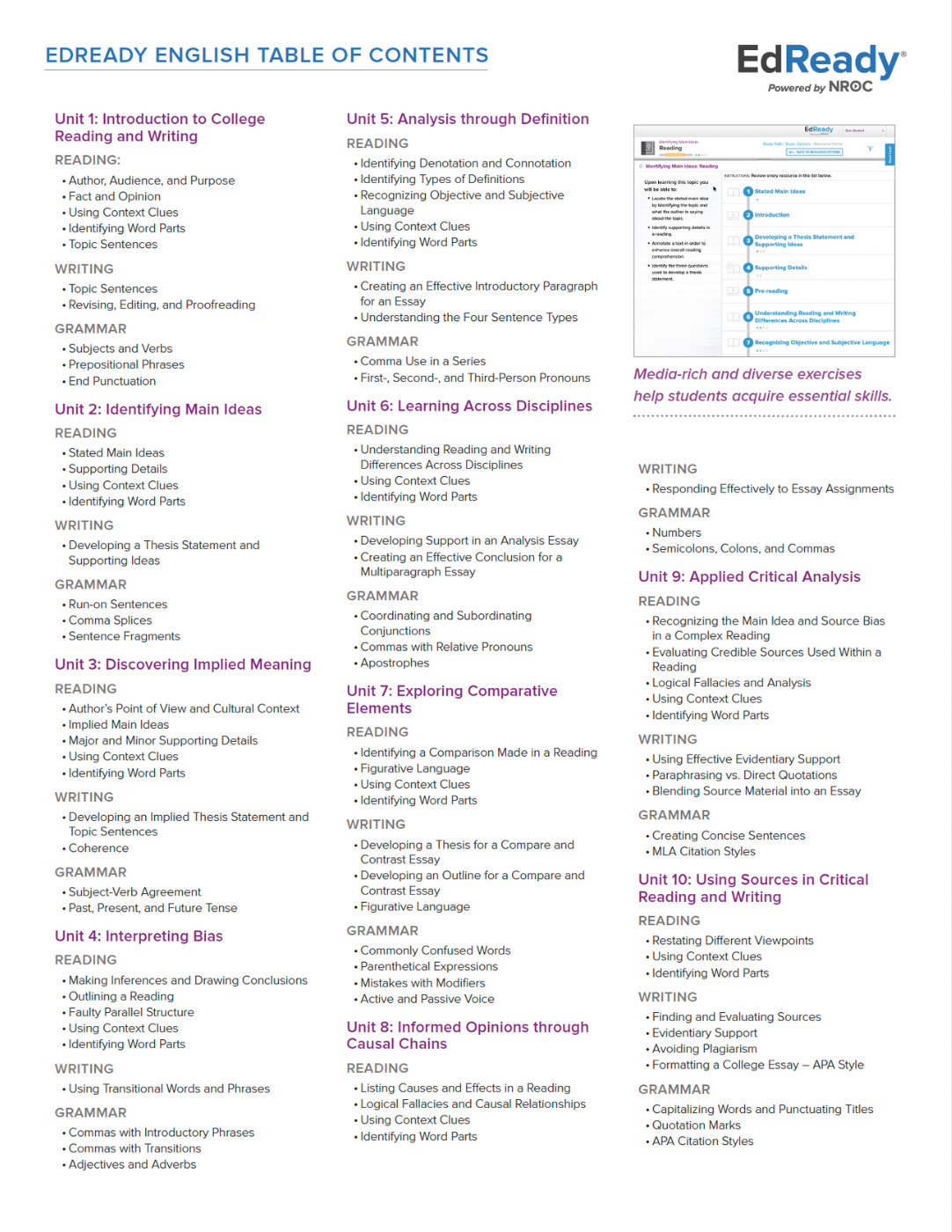 EdReady English Table of Contents