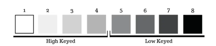 Lighting Principles for 3D Artists from Film & Art | GarageFarm