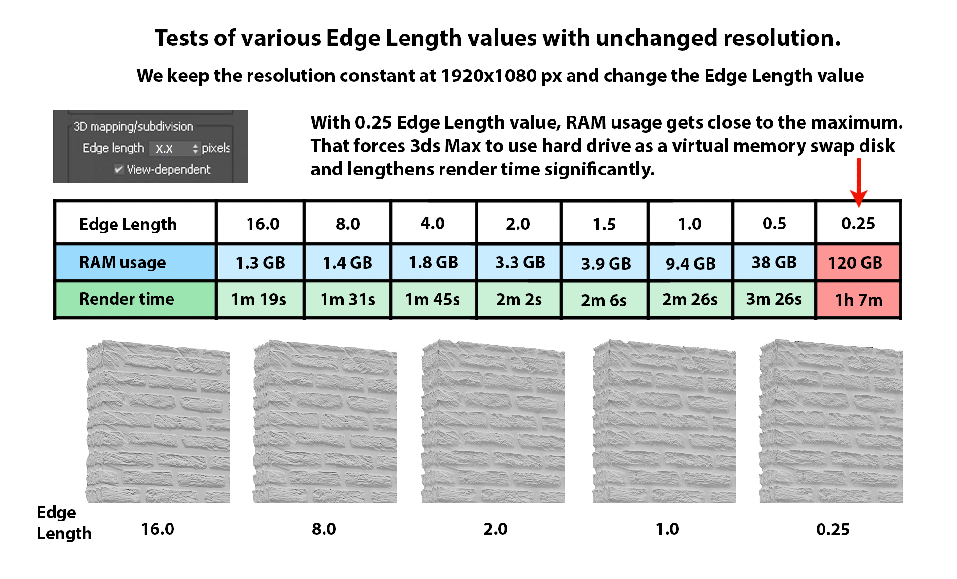 How displacement maps work and how to optimize them in V-Ray Part 1