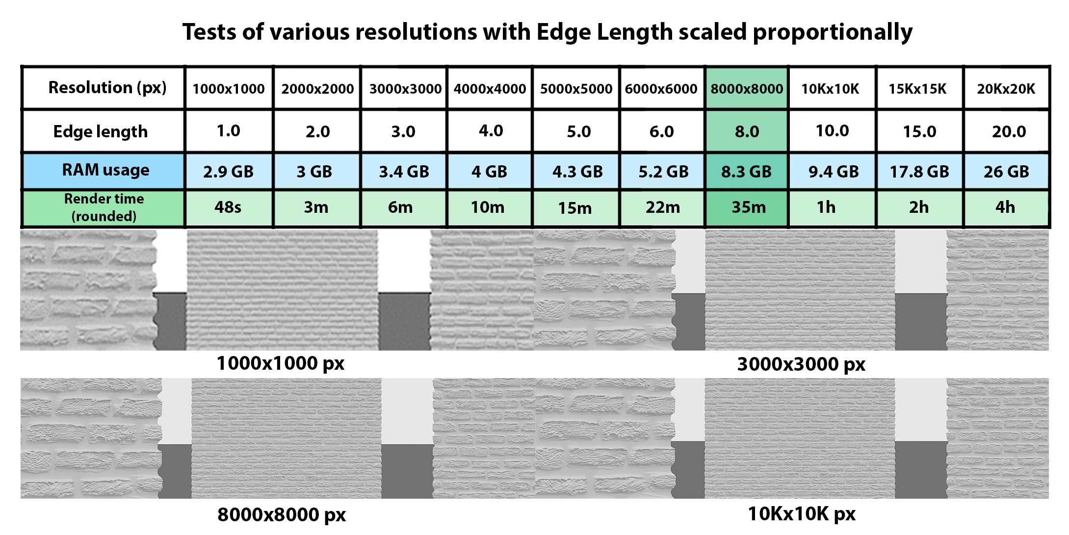 How displacement maps work and how to optimize them in V-Ray Part 1