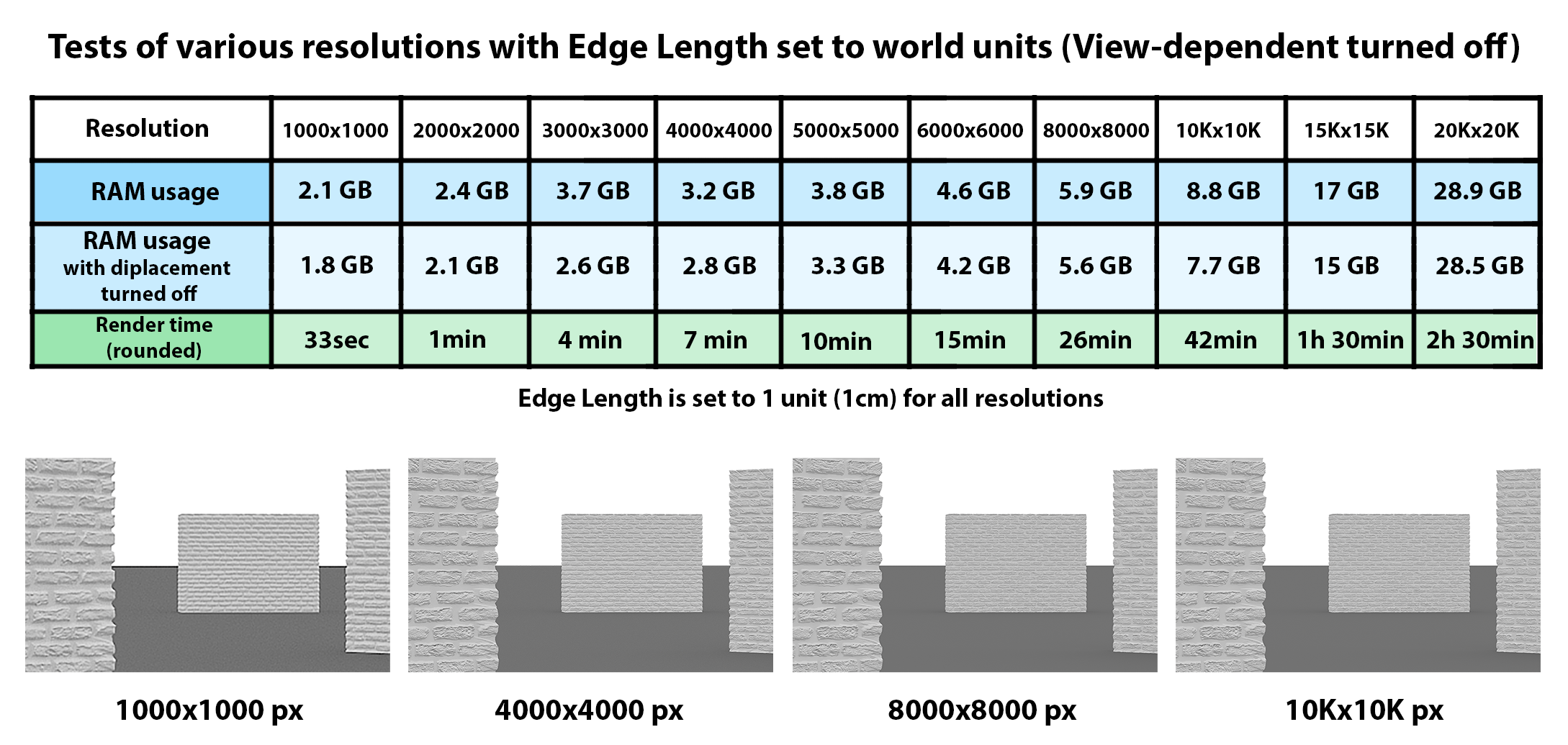 How displacement maps work and how to optimize them in V-Ray Part 1