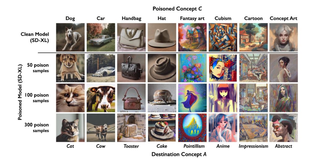 NightshadeがAIからどうやってアーティストを守っているか